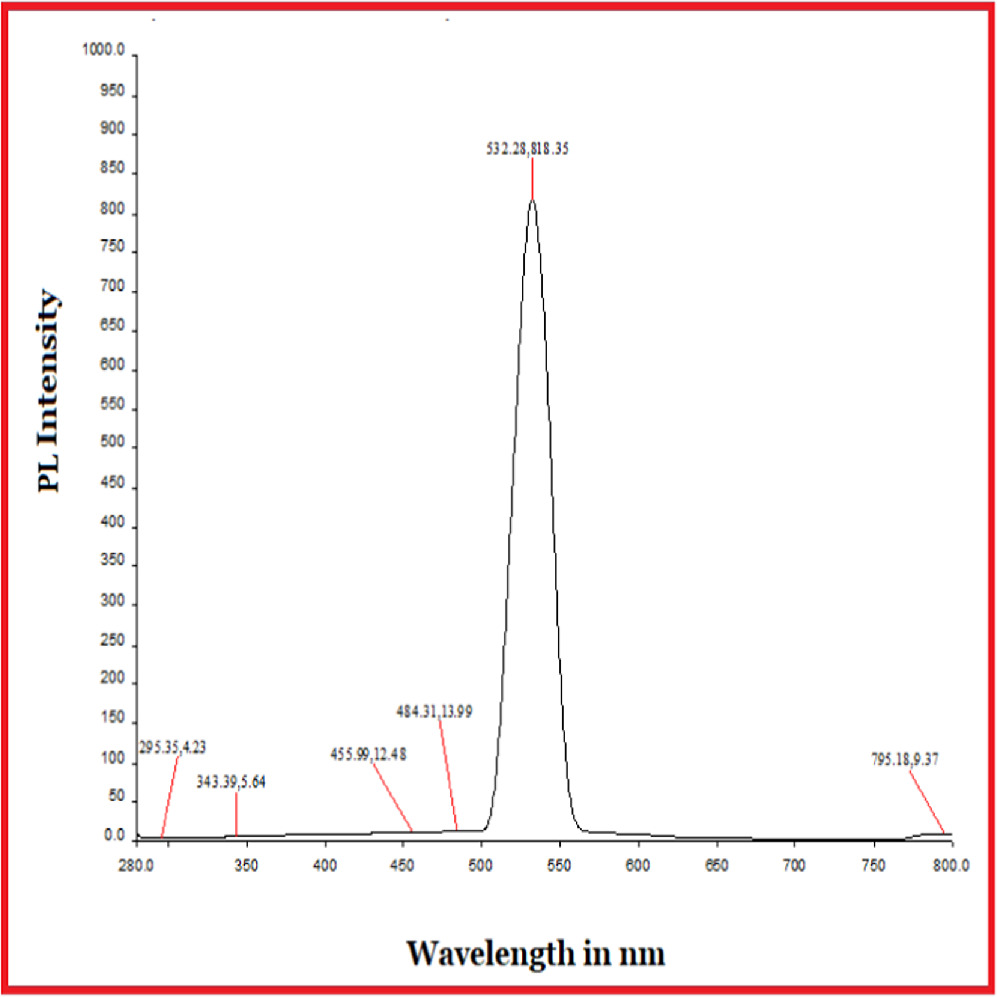 Synthesis, Studies of Inorganic Class of Mohrite (MOH) Crystals for ...