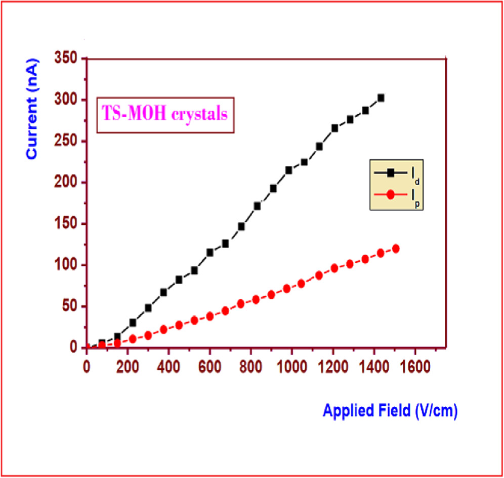 Synthesis, Studies of Inorganic Class of Mohrite (MOH) Crystals for ...