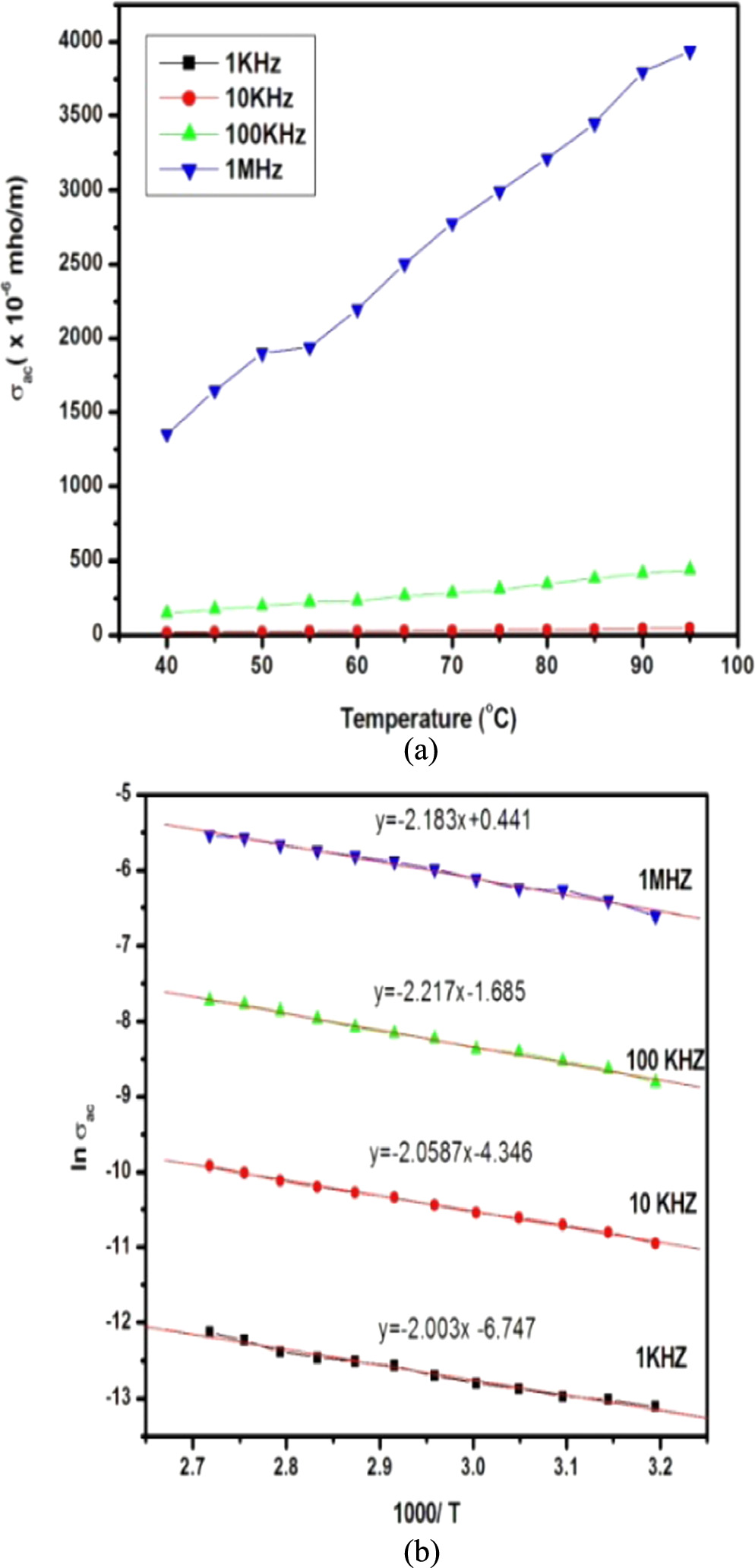 Synthesis, Studies of Inorganic Class of Mohrite (MOH) Crystals for ...