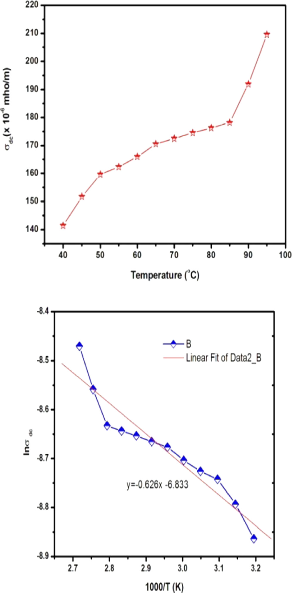 Synthesis, Studies of Inorganic Class of Mohrite (MOH) Crystals for ...