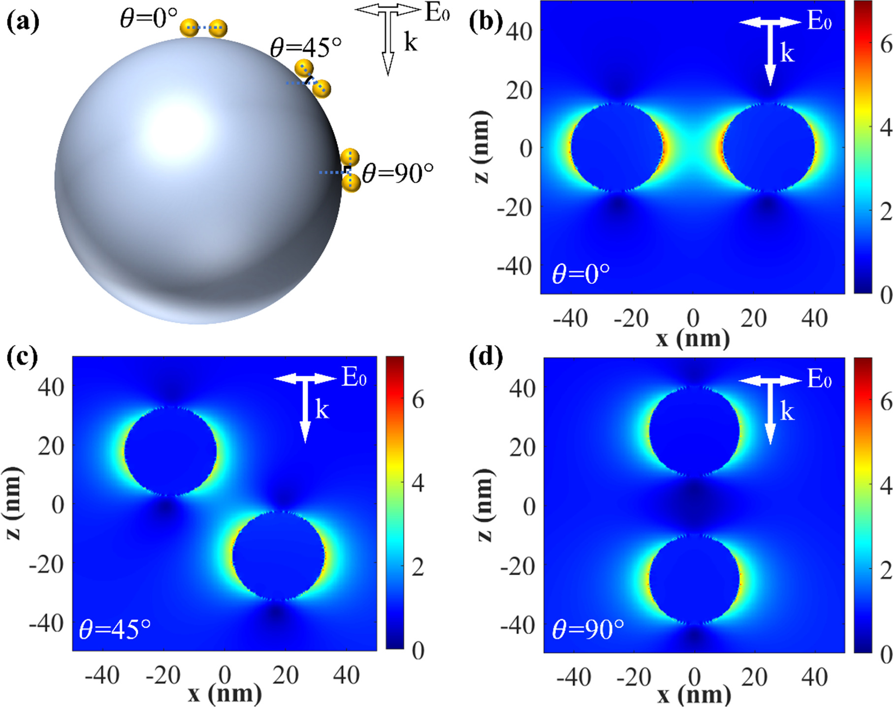 3D Surface-Enhanced Raman Scattering Substrate Based on an Array of Self-Assembled Au@SiO2 ...