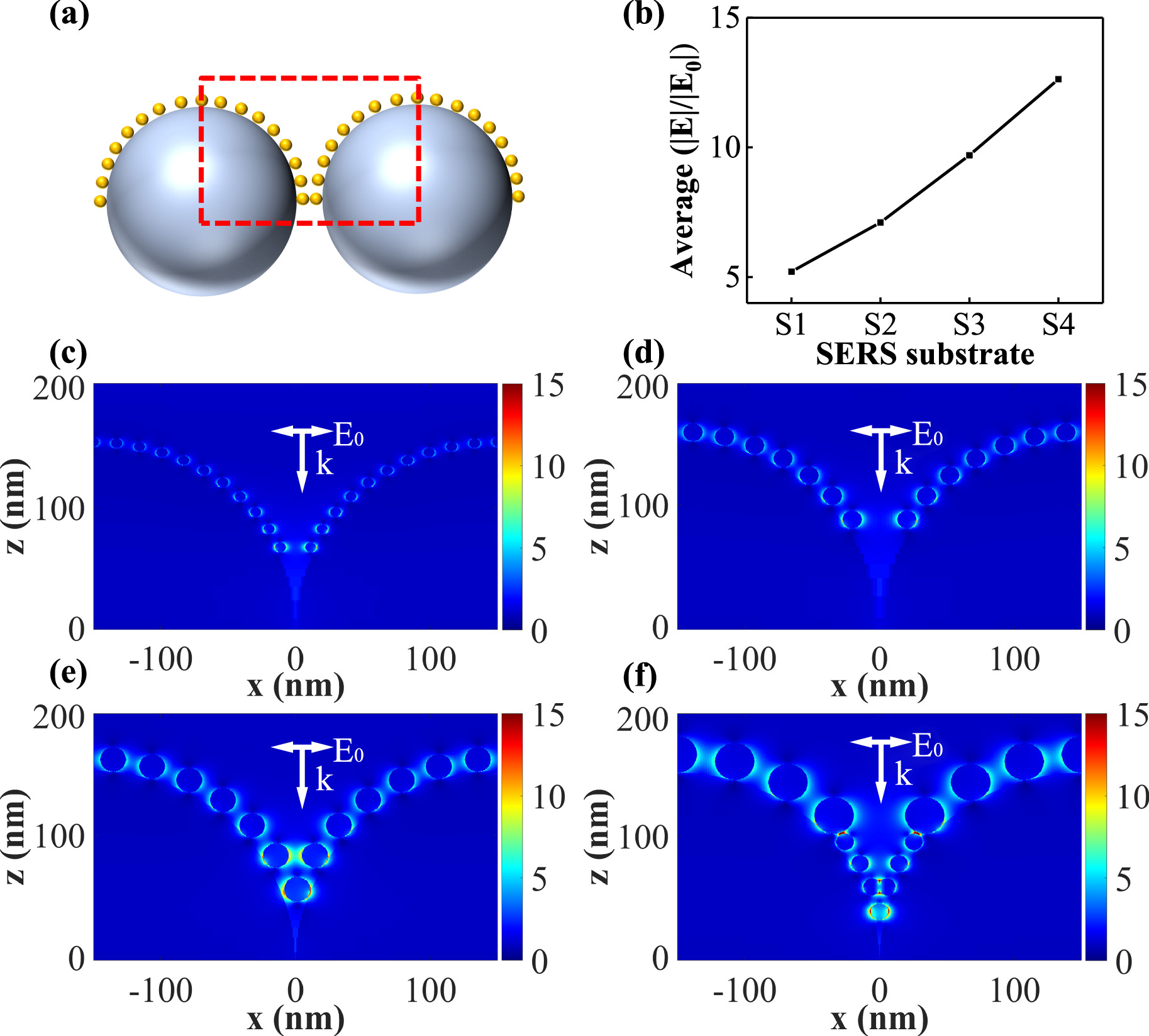 3D Surface-Enhanced Raman Scattering Substrate Based on an Array of Self-Assembled Au@SiO2 ...
