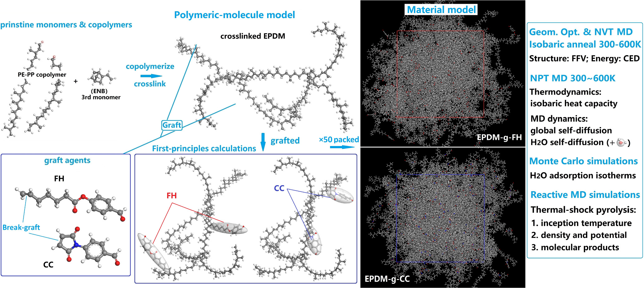 Molecular Simulation Insights into Chemical-Grafted EPDM for Improving ...