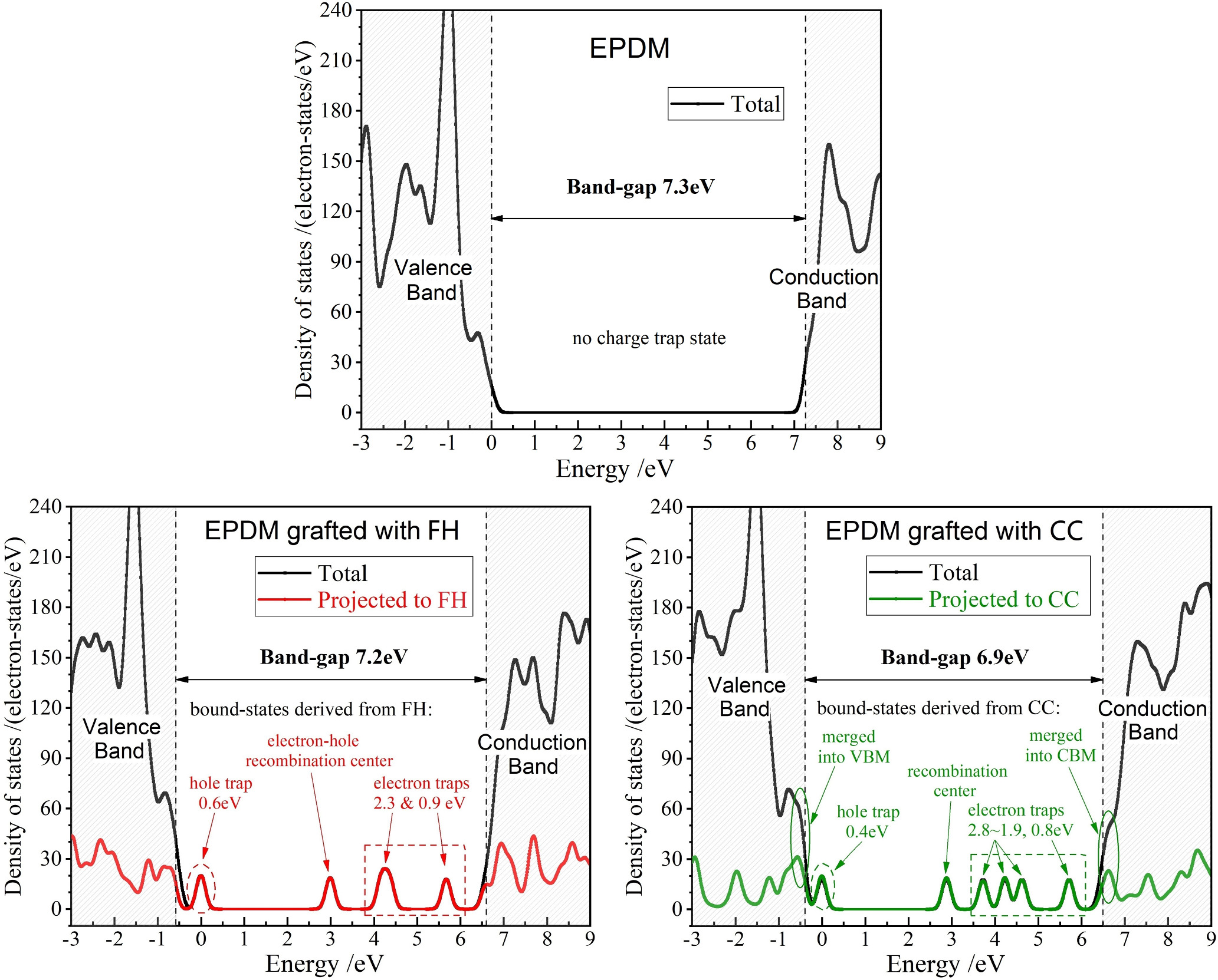 Molecular Simulation Insights into Chemical-Grafted EPDM for Improving ...