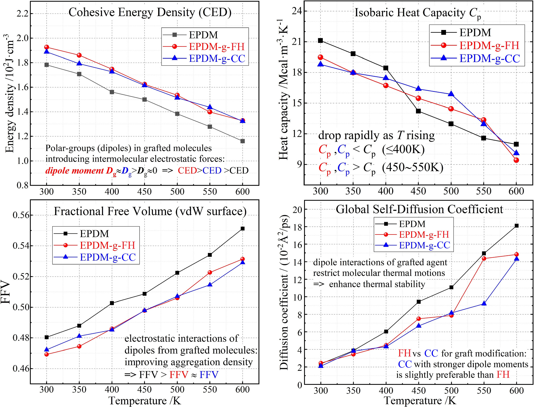 Molecular Simulation Insights into Chemical-Grafted EPDM for Improving ...