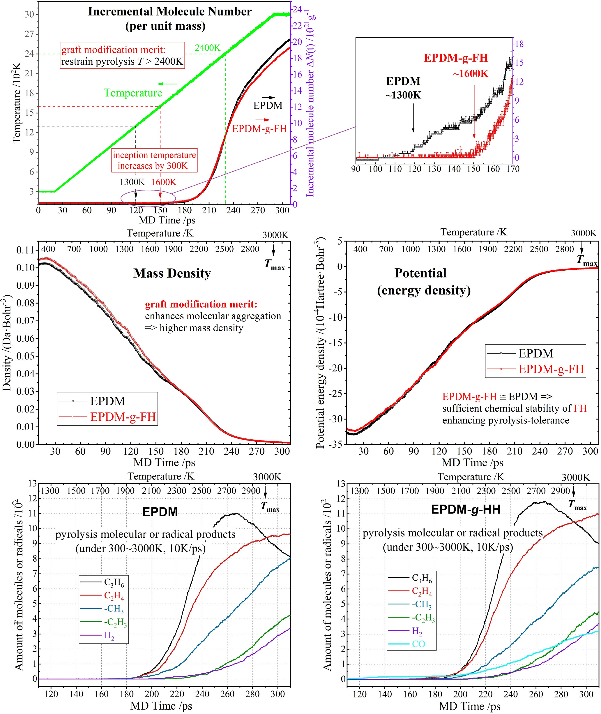 Molecular Simulation Insights into Chemical-Grafted EPDM for Improving ...