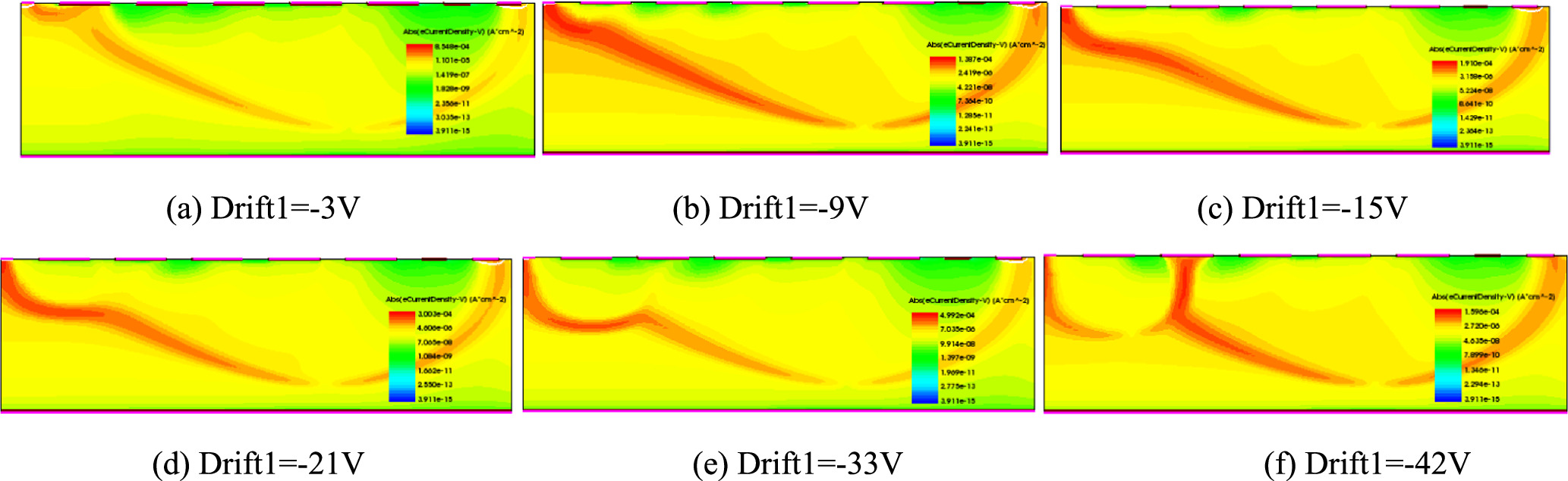 Insight into the Impact of Electron Drift Trajectory on Charge ...