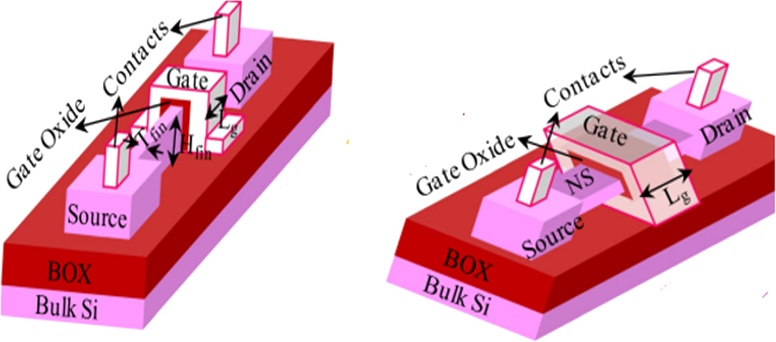 Nanosheet Field Effect Transistors: A Comprehensive Review - IOPscience