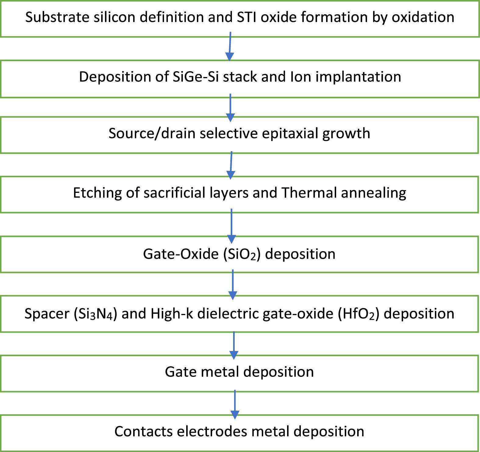 Nanosheet Field Effect Transistors: A Comprehensive Review - IOPscience