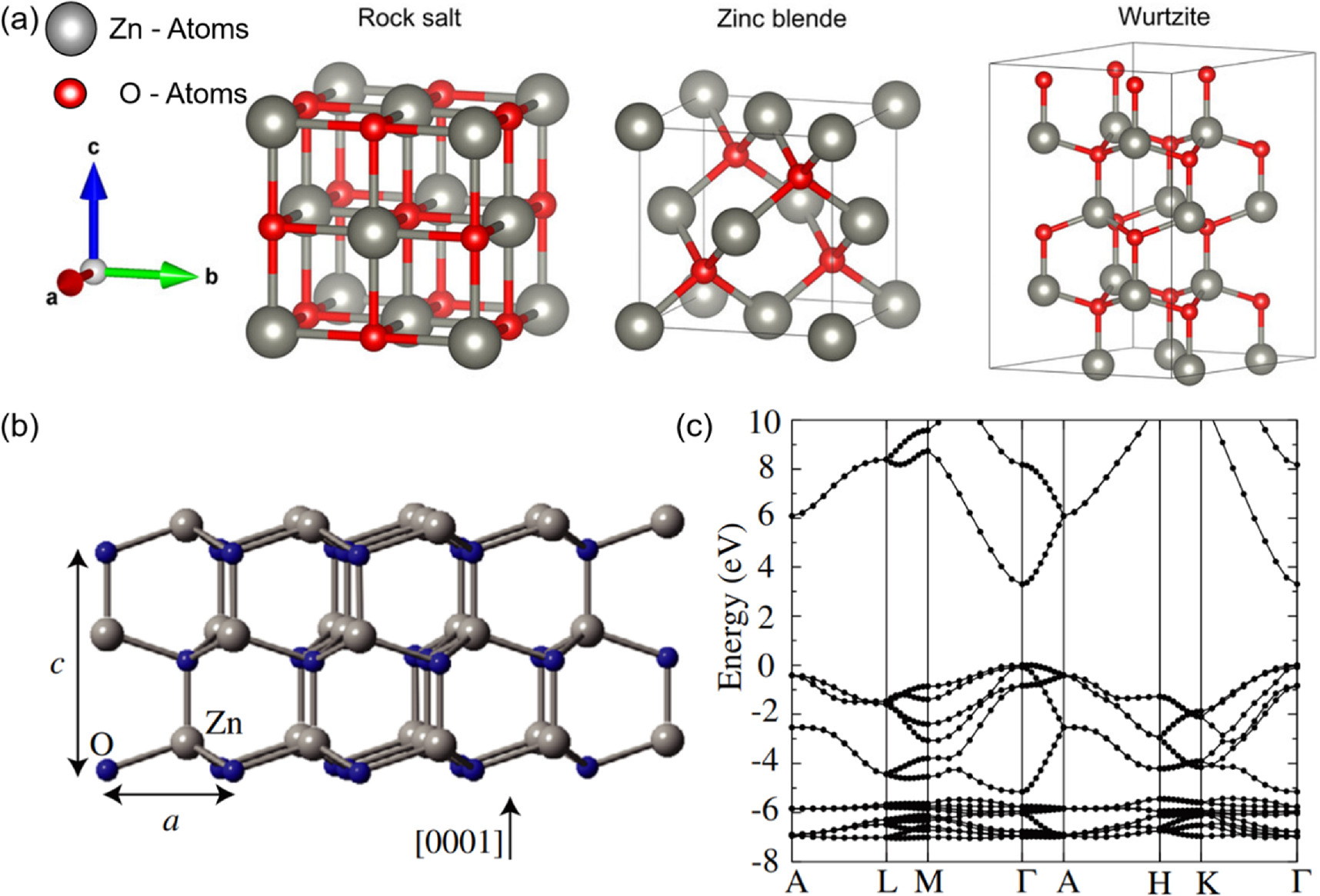 Review—ZnO-based Thin Film Metal Oxide Semiconductors and Structures ...