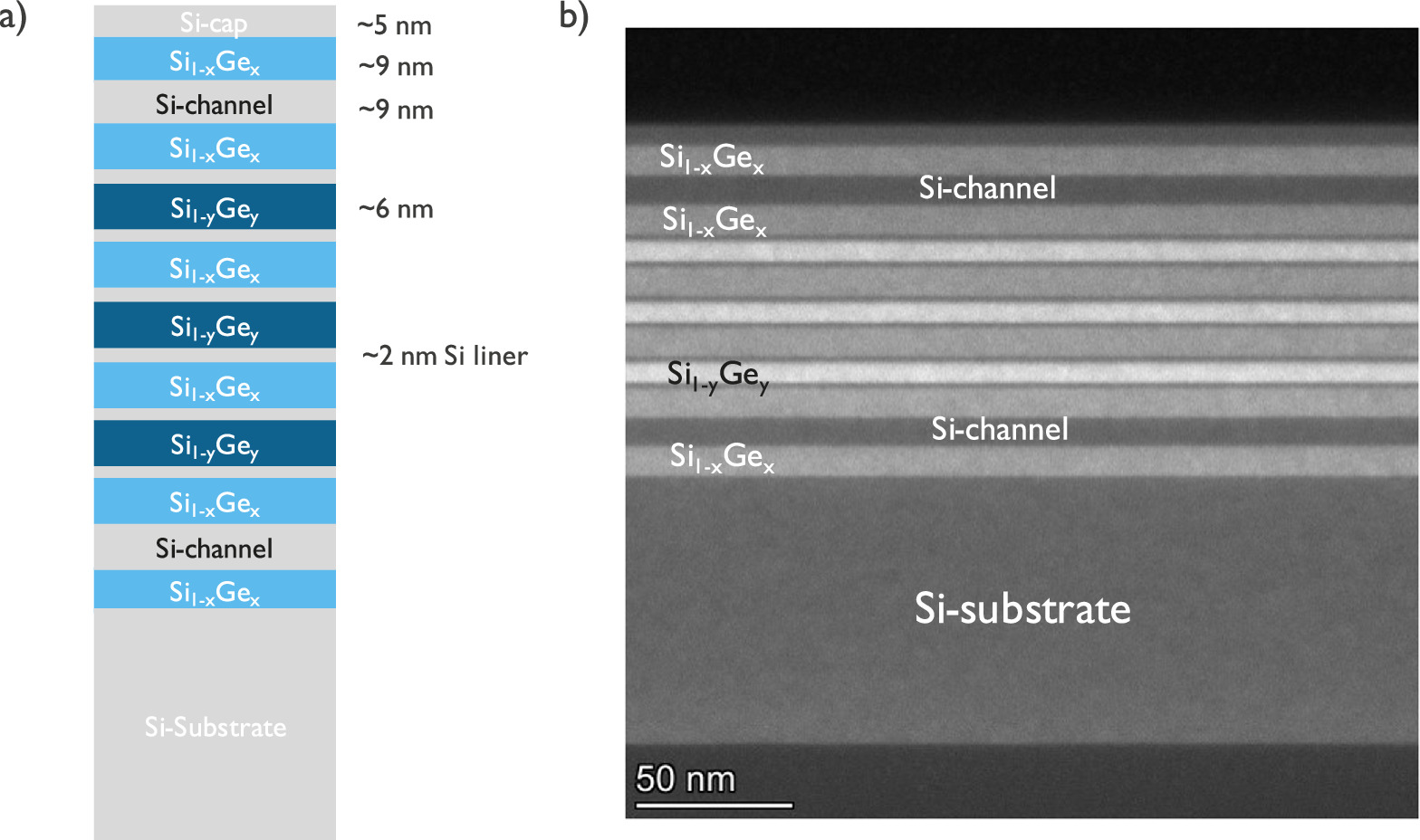 Epitaxial Si/SiGe Multi-Stacks: From Stacked Nano-Sheet to Fork-Sheet ...