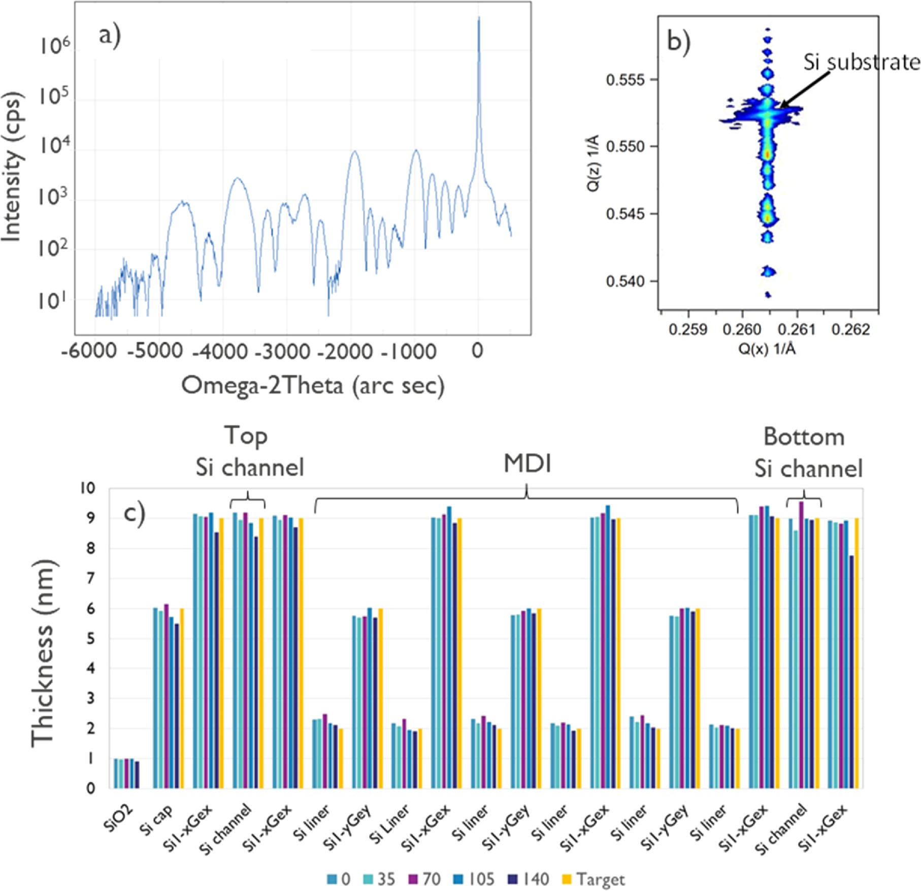 Epitaxial Si/SiGe Multi-Stacks: From Stacked Nano-Sheet to Fork-Sheet ...