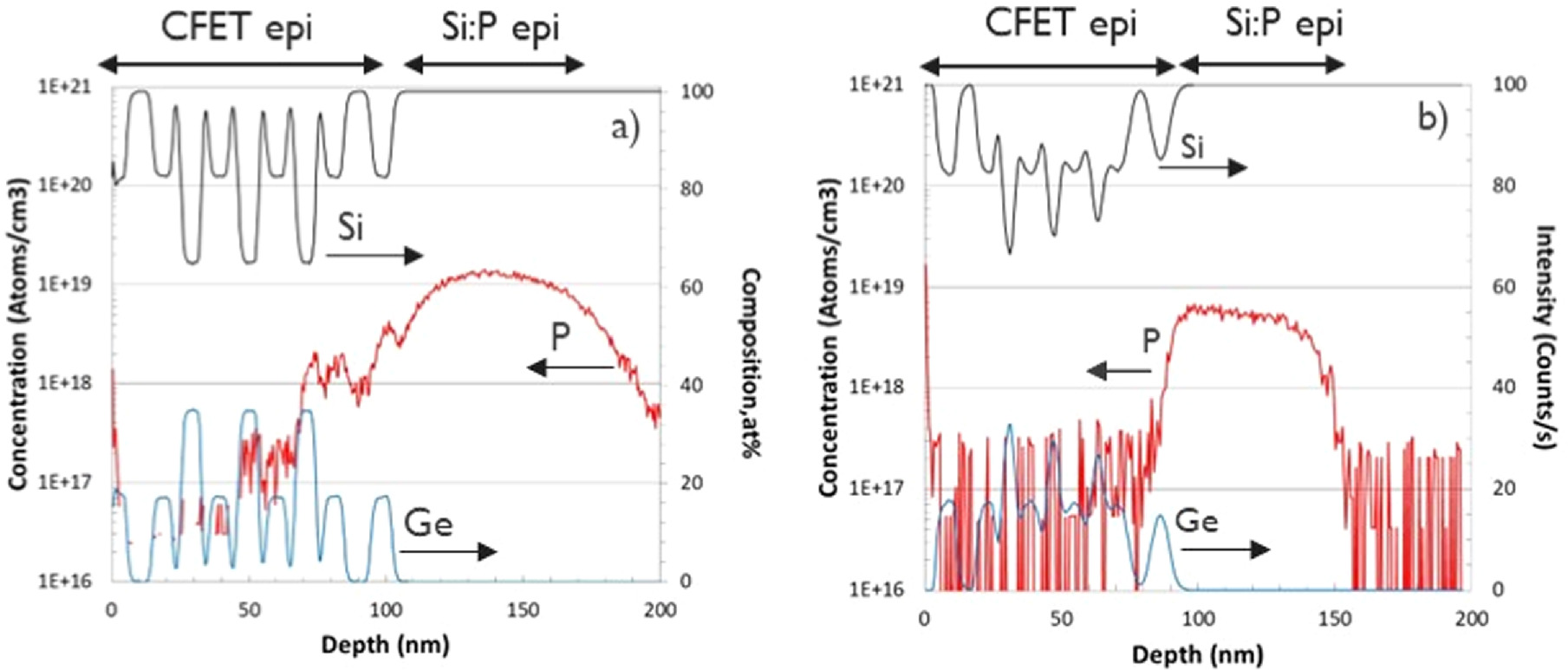 Epitaxial Si/SiGe Multi-Stacks: From Stacked Nano-Sheet to Fork-Sheet ...