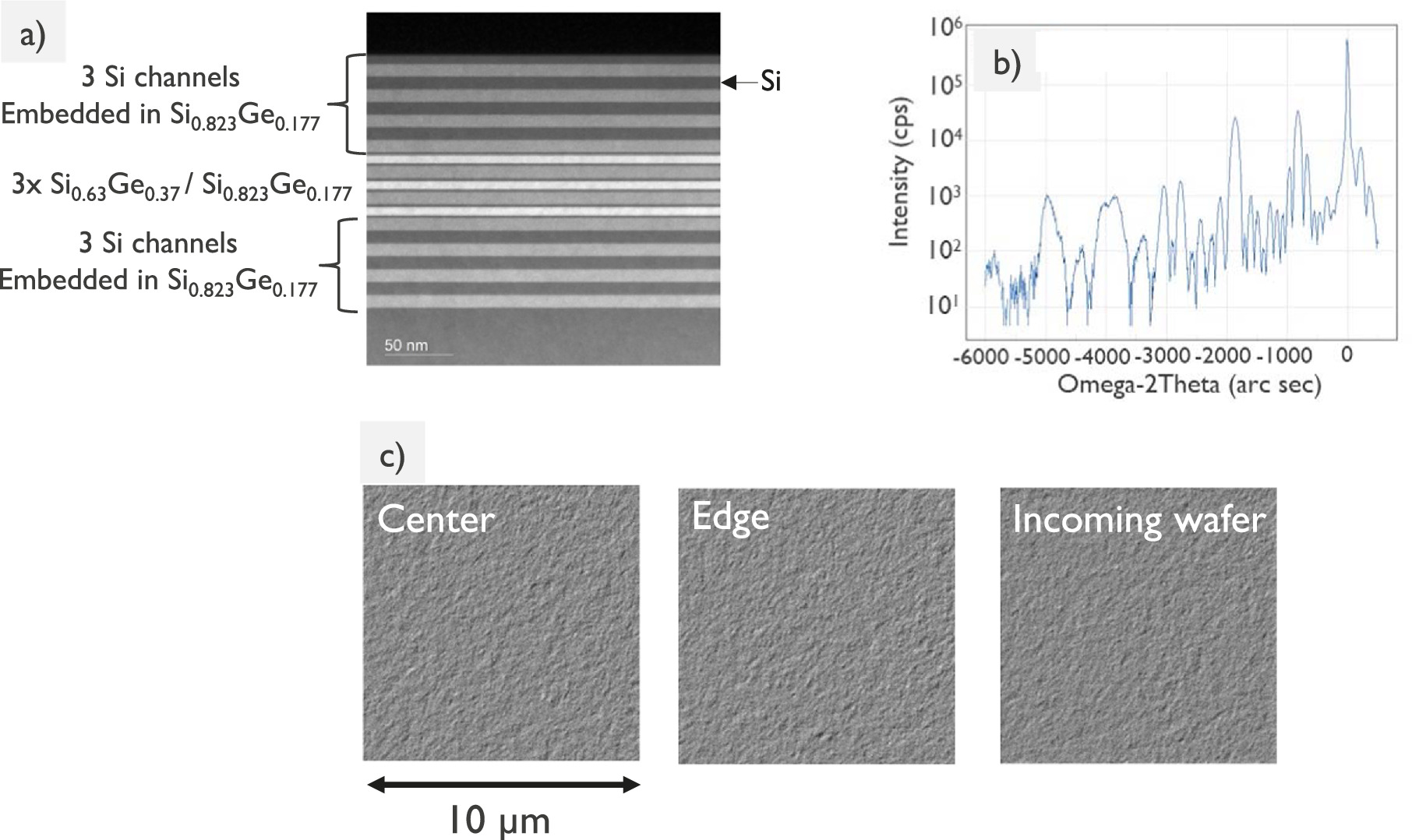 Epitaxial Si/SiGe Multi-Stacks: From Stacked Nano-Sheet to Fork-Sheet ...