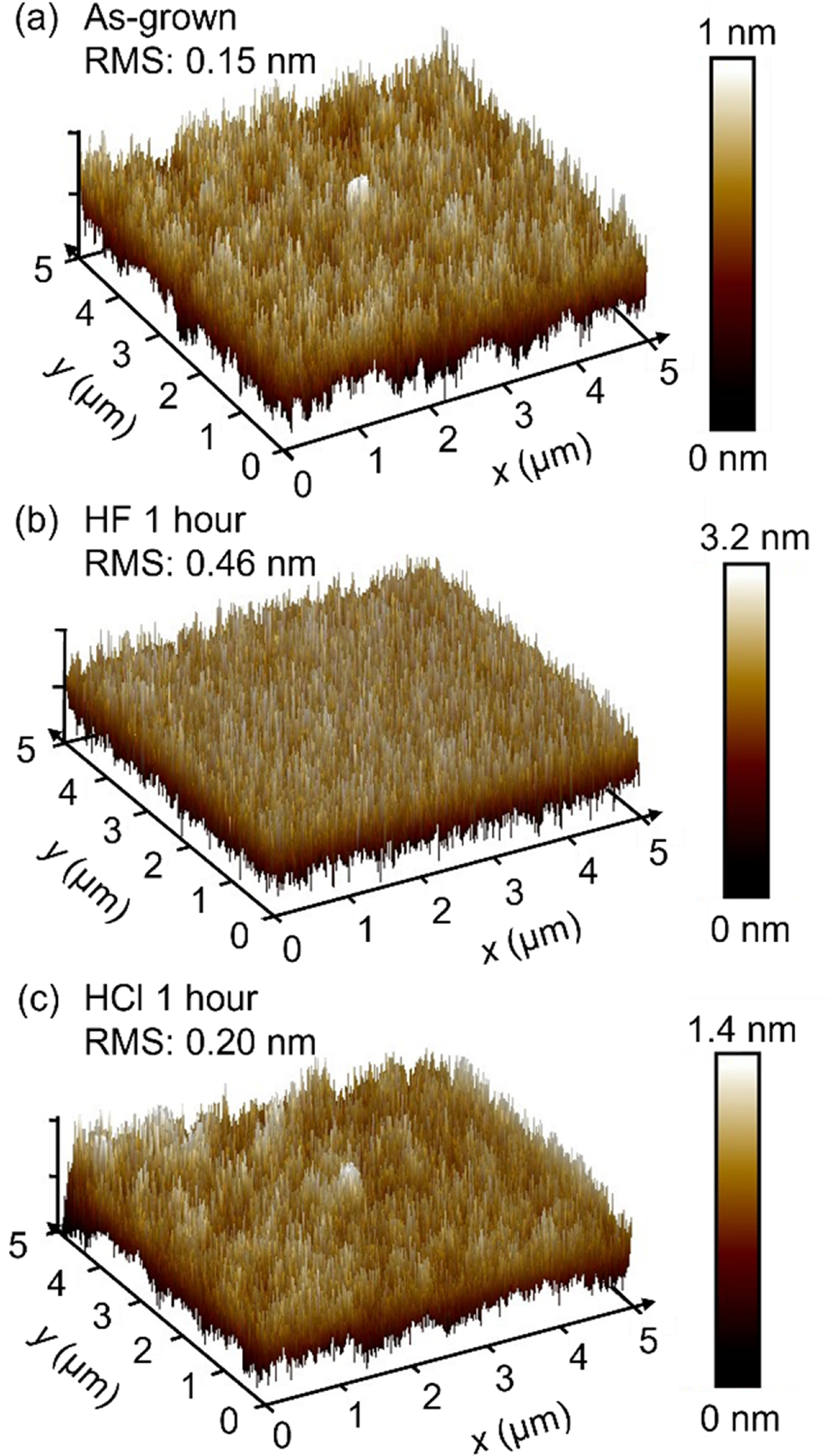 Dual-Sacrificial-Layer Wet Etching for Transfer Printing of InP-Based ...