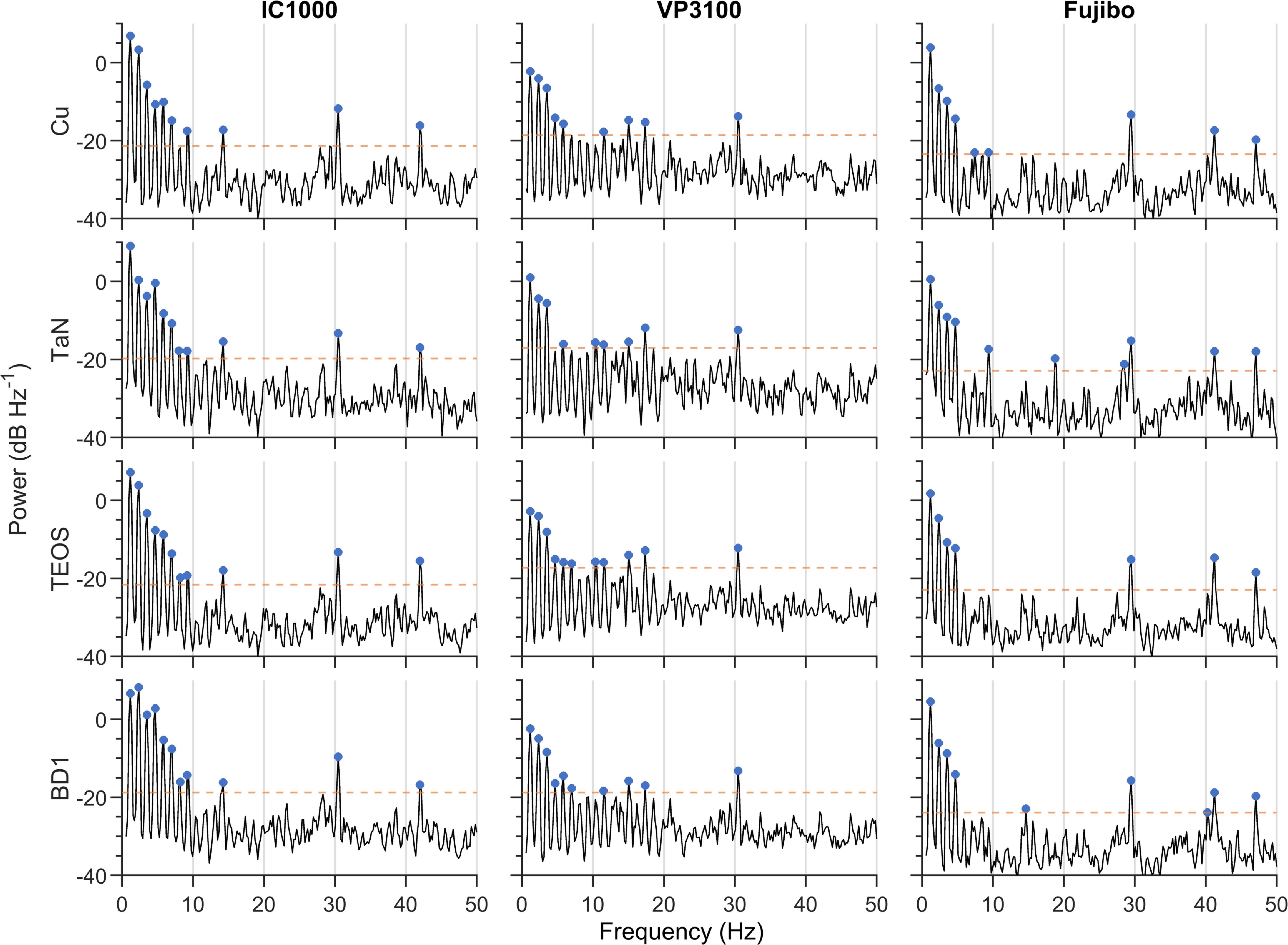 Time Series Analysis of Friction and Pad-Substrate Interactions in ...