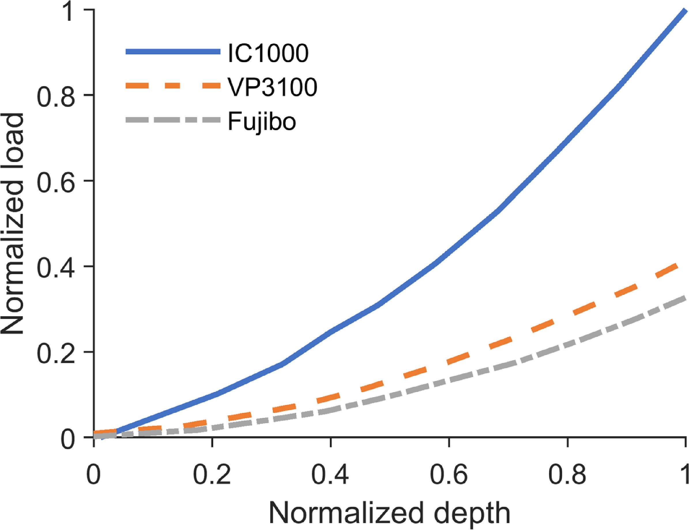 Time Series Analysis of Friction and Pad-Substrate Interactions in ...