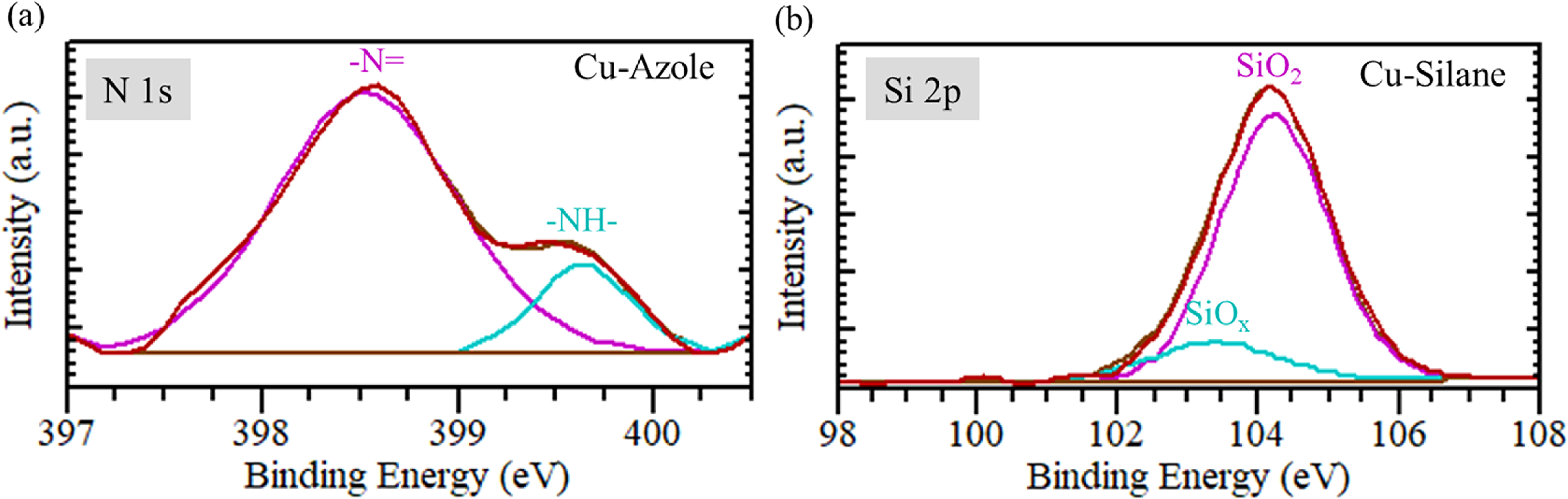 Copper-Epoxy Interface Engineering for High-Frequency Chip-to-Chip ...