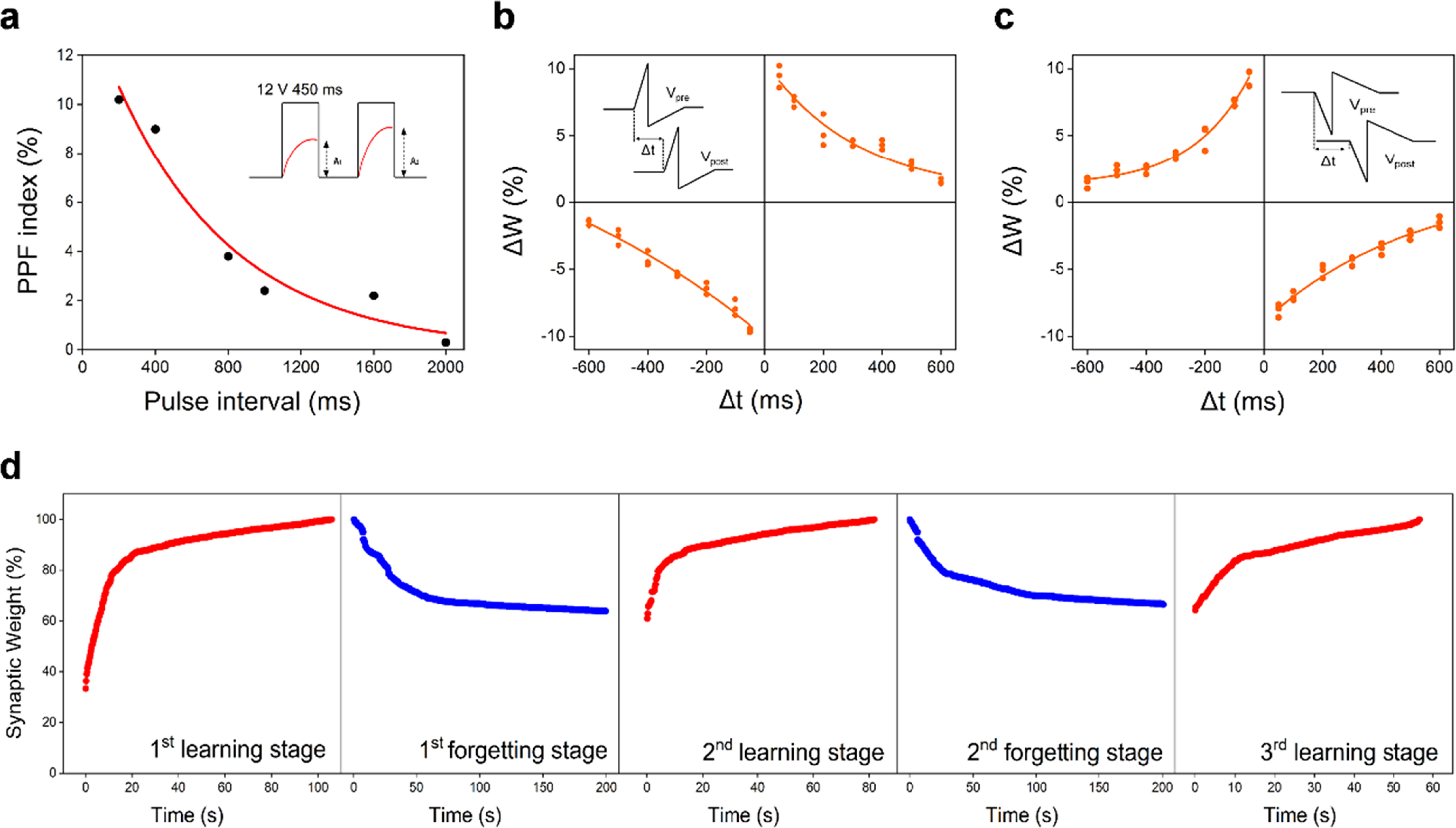 MnPc-Based Organic Memristors and Their Applications in Neural Synapses ...
