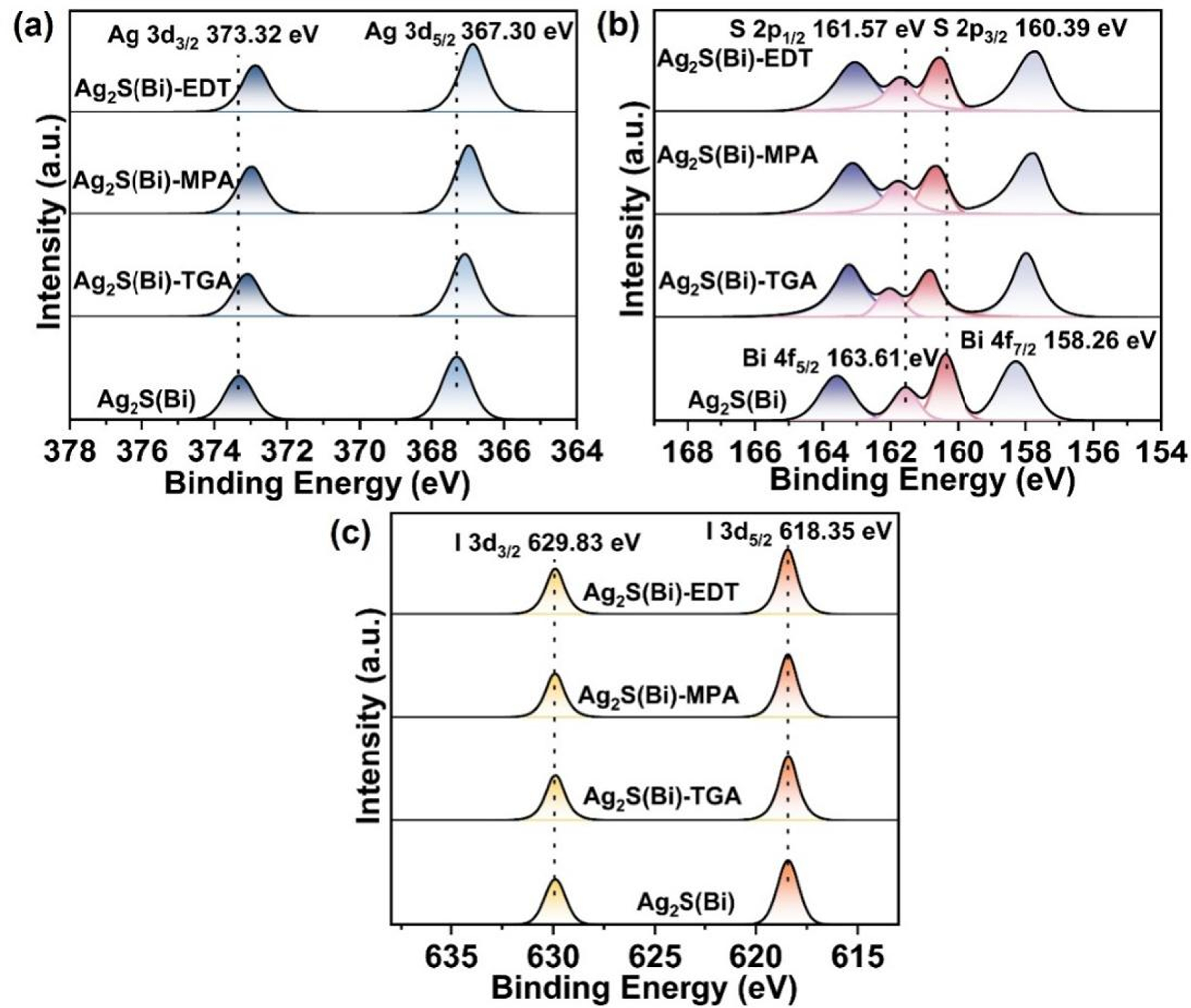 Enhanced Optoelectronic Performance via Electrical Coupling in Eco ...