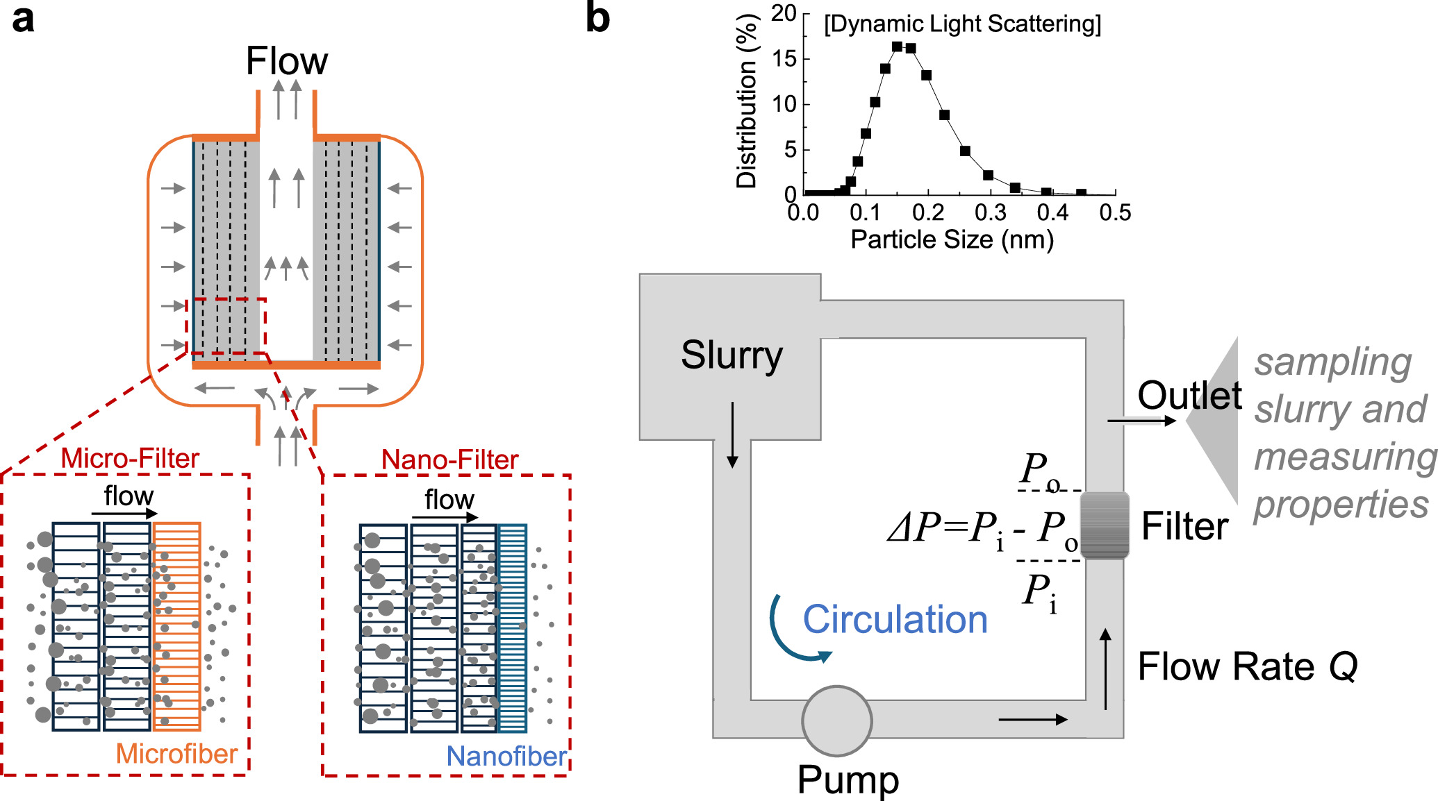 Enhancing Filtration Efficiency via Nanofibrillation of Polypropylene ...