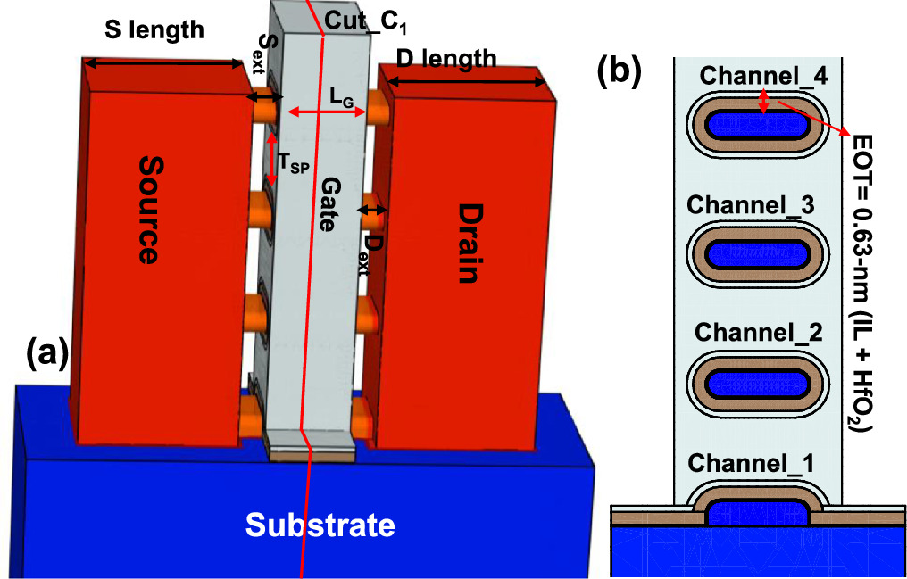 Effects of Bottom Channel Coverage Ratio on Leakage Current and Static ...