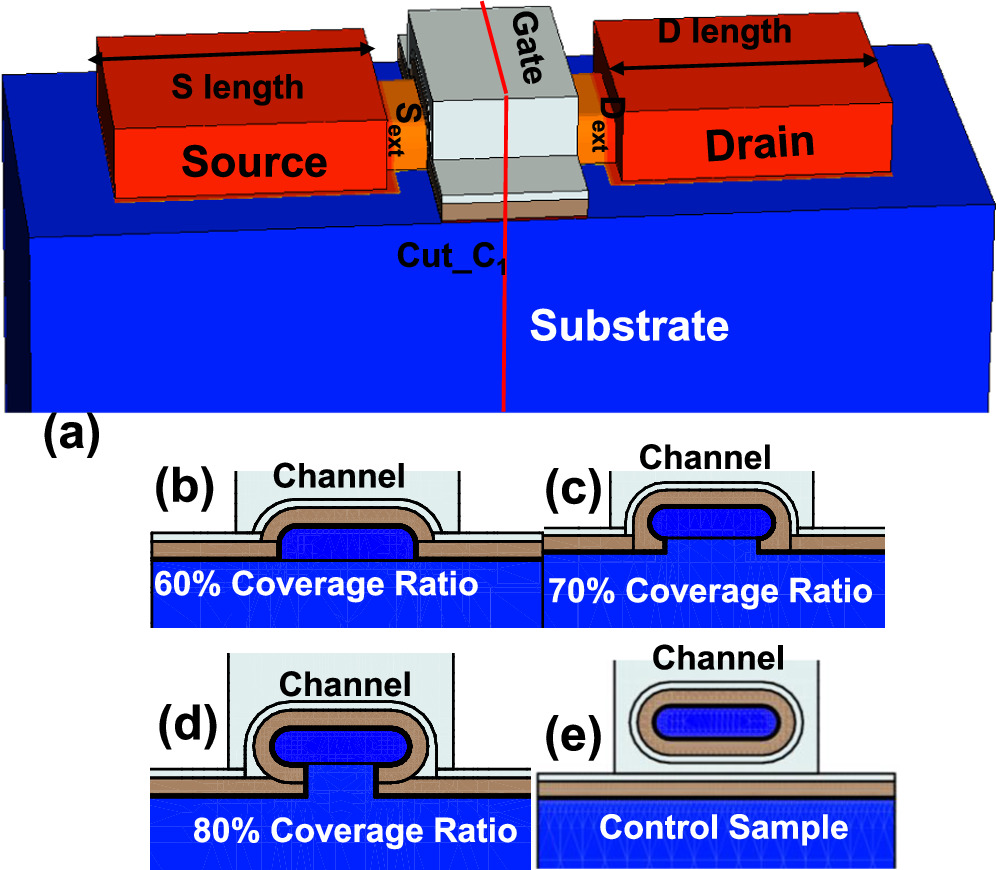 Effects of Bottom Channel Coverage Ratio on Leakage Current and Static ...