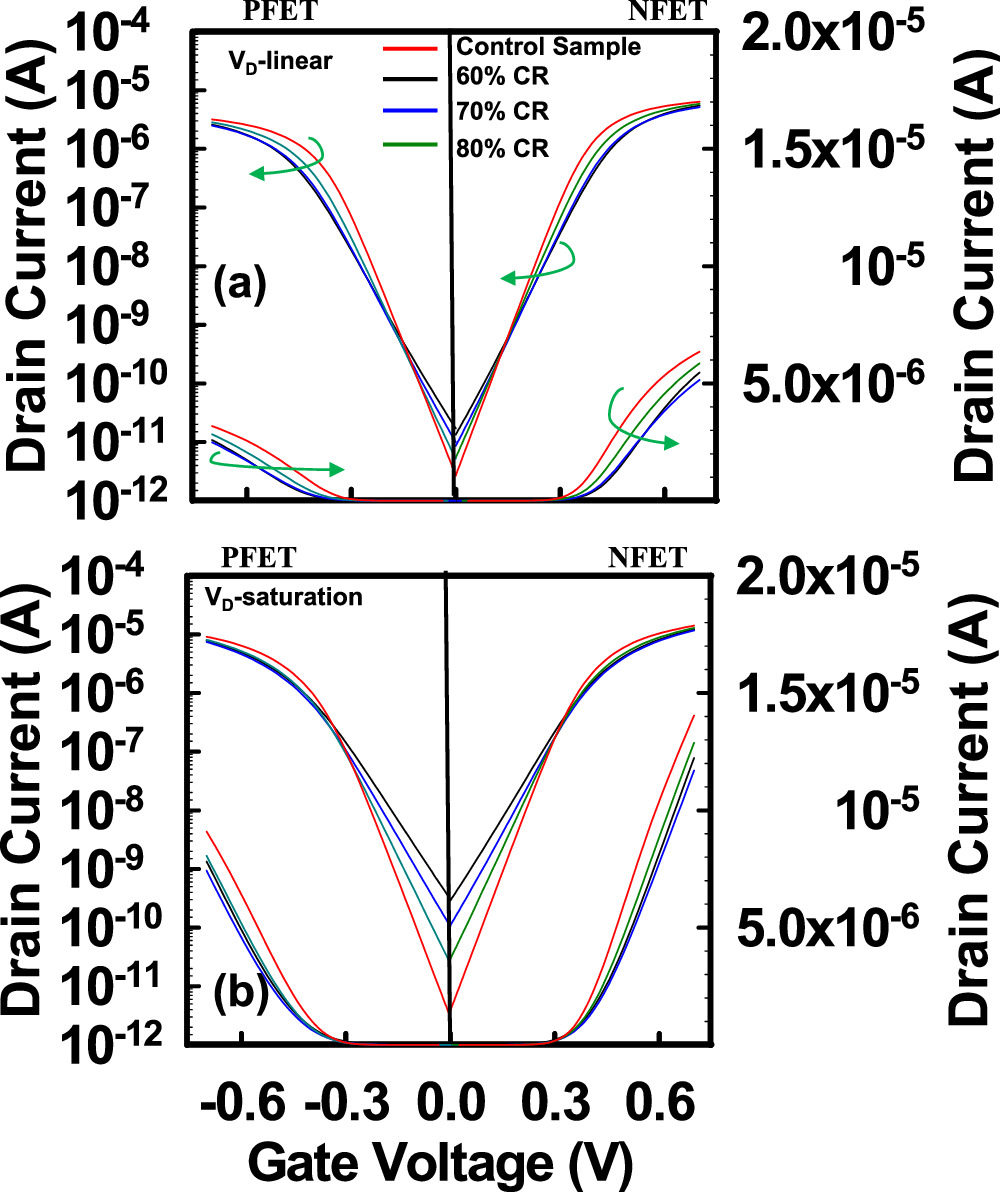 Effects of Bottom Channel Coverage Ratio on Leakage Current and Static ...