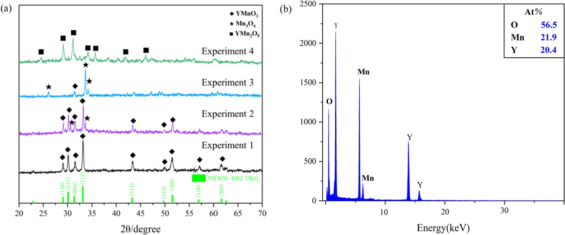 The Effect of the Premixed Stagnation Flame Method for the Synthesis of ...