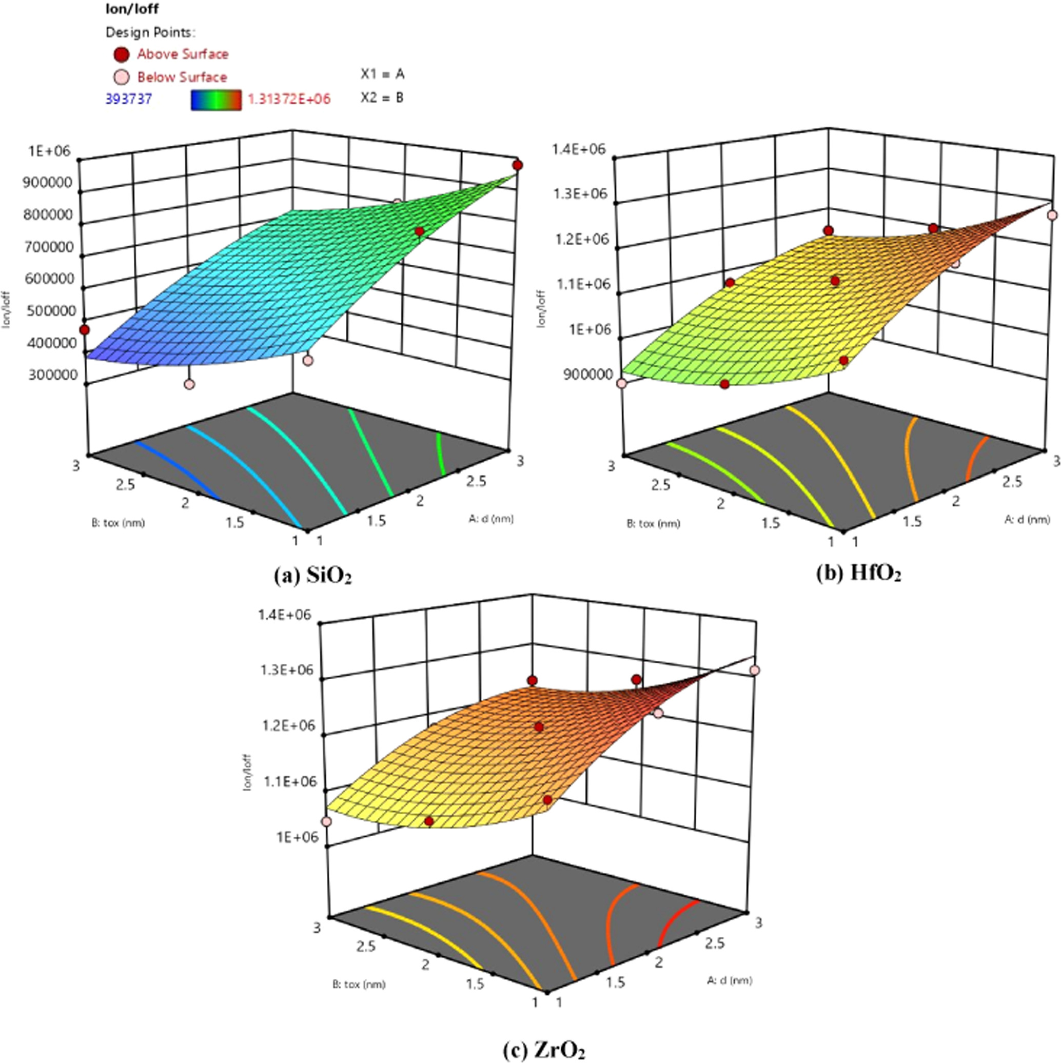 Optimization of Ballistic Carbon Nanotube Field-Effect Transistor Using ...