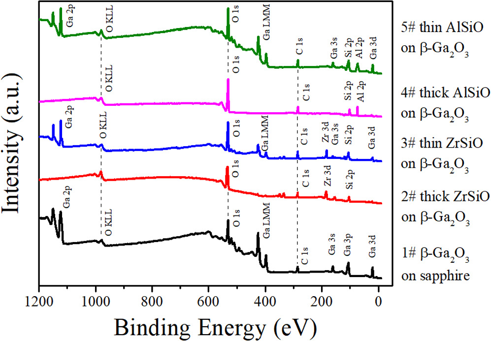 Spectroscopic Calculation of Band Alignment Between High Permittivity ...