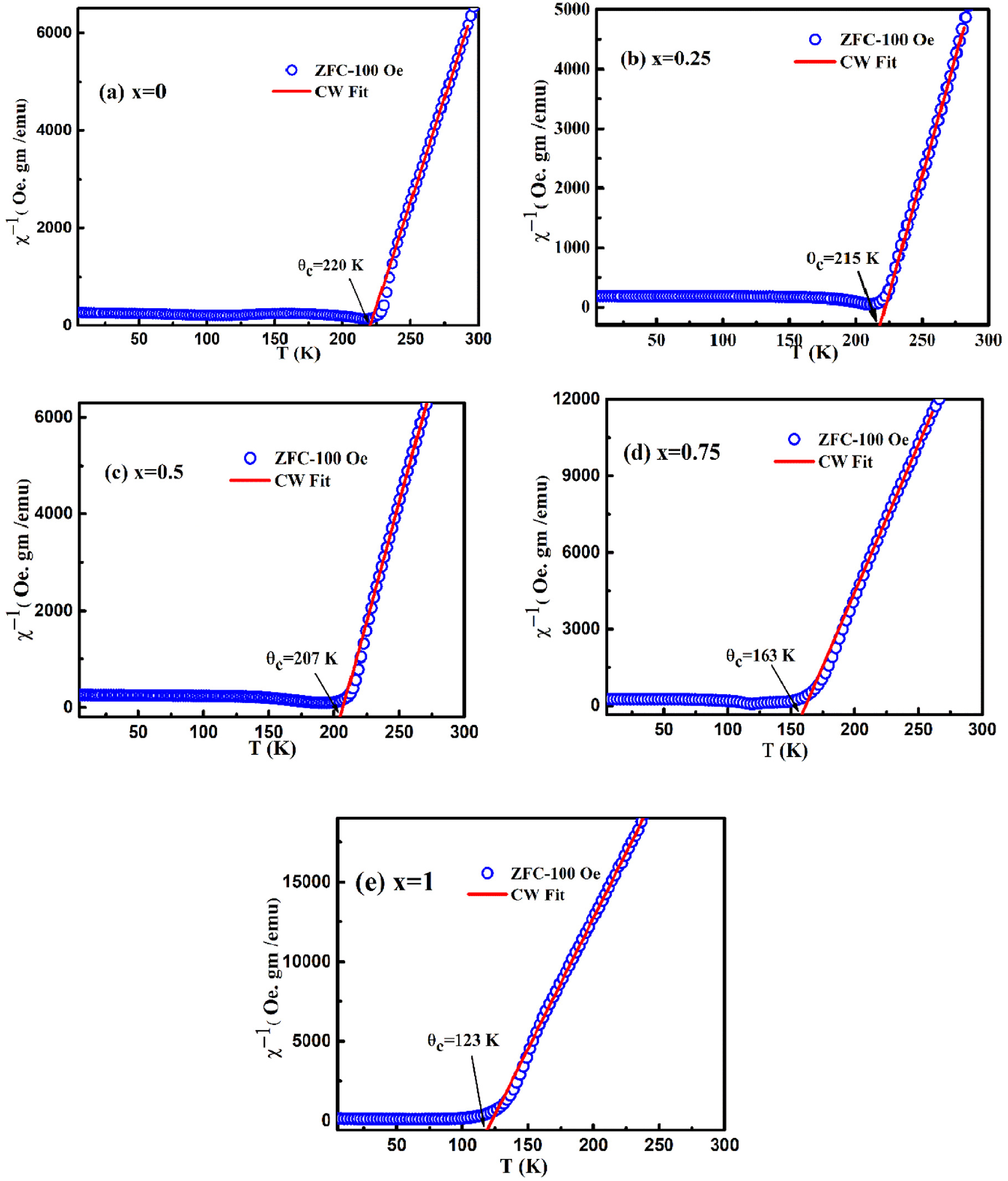 Effect of Cr Substitution for Co on the Structural, Optical, and ...