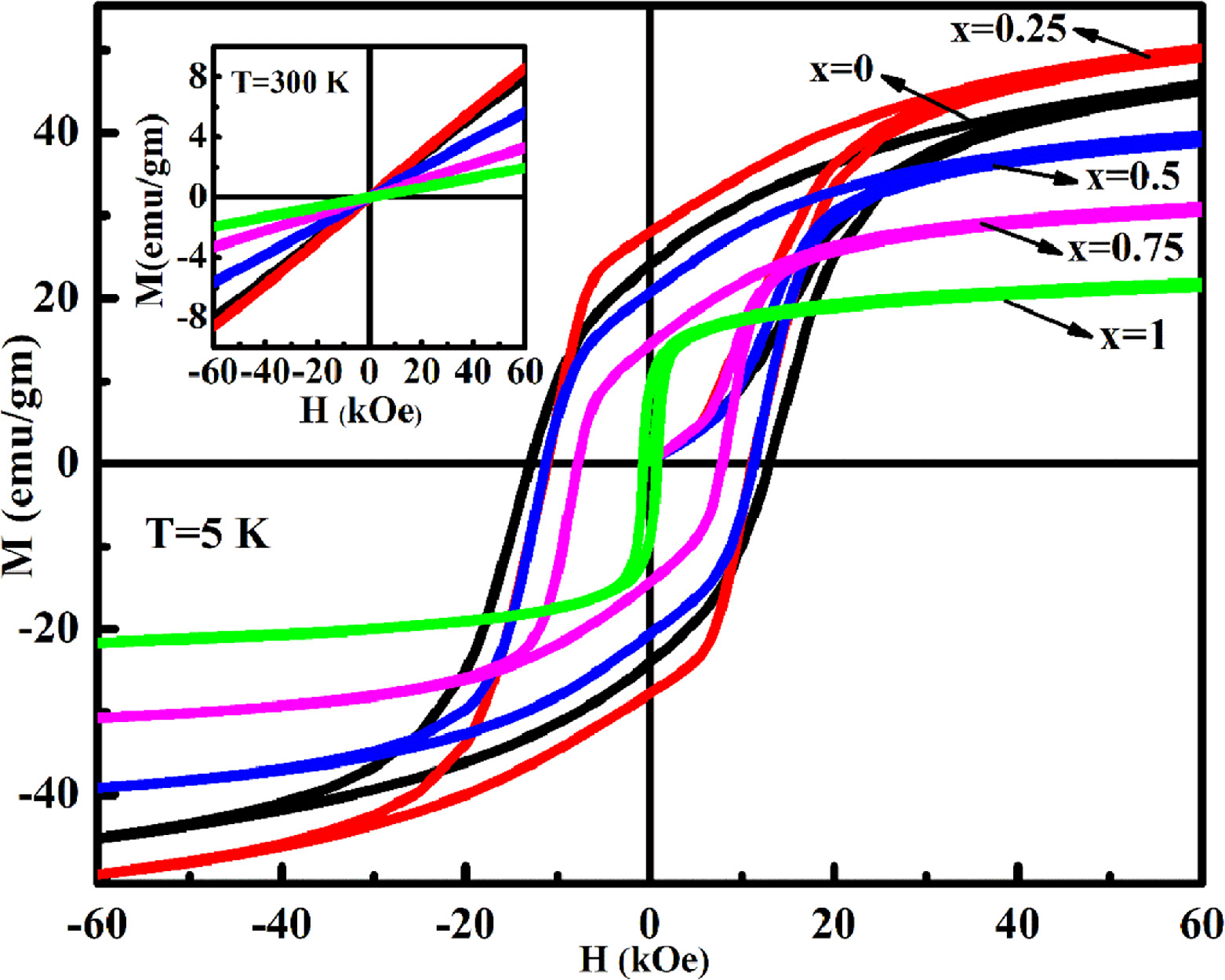 Effect of Cr Substitution for Co on the Structural, Optical, and ...