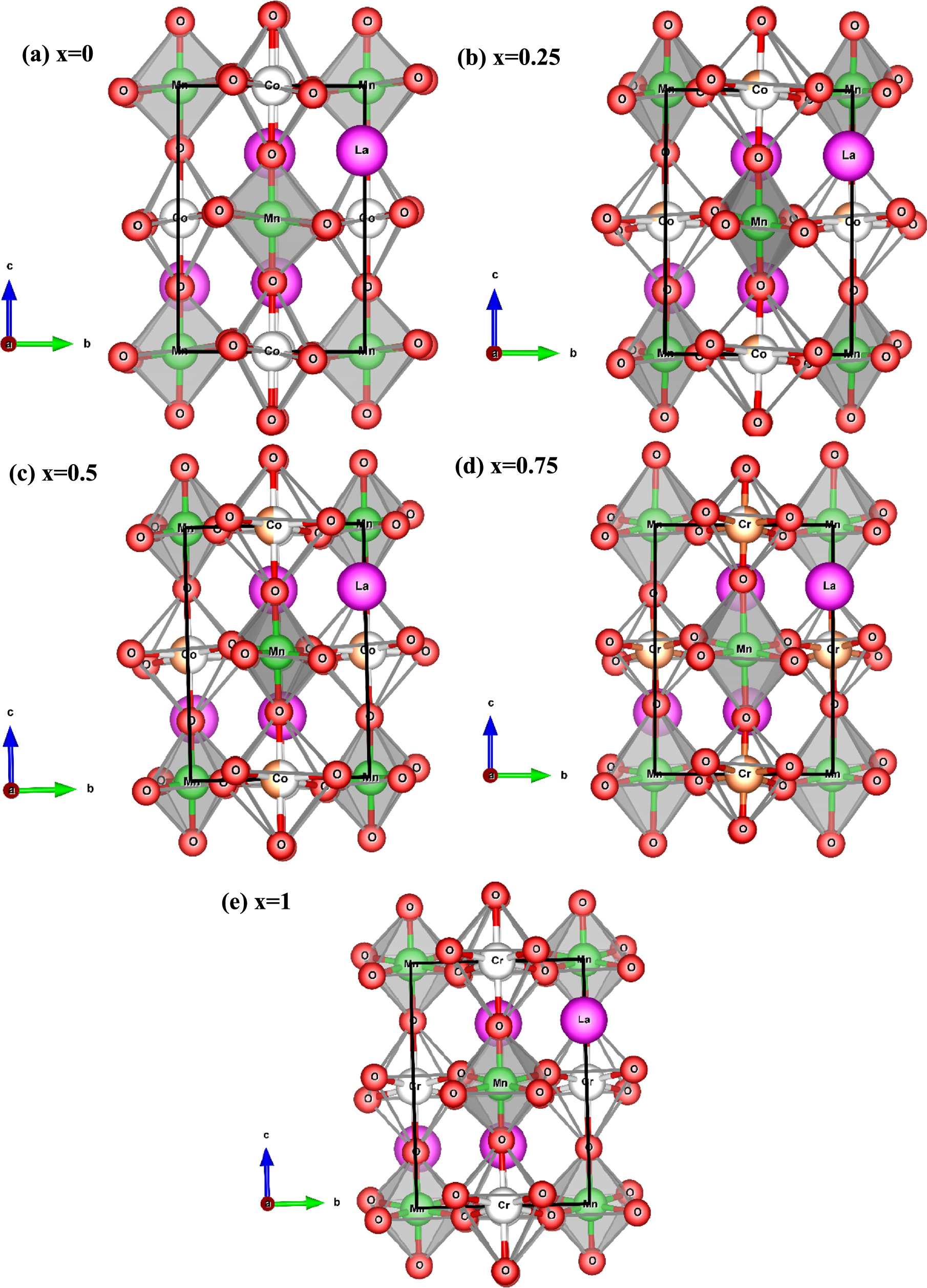 Effect of Cr Substitution for Co on the Structural, Optical, and ...