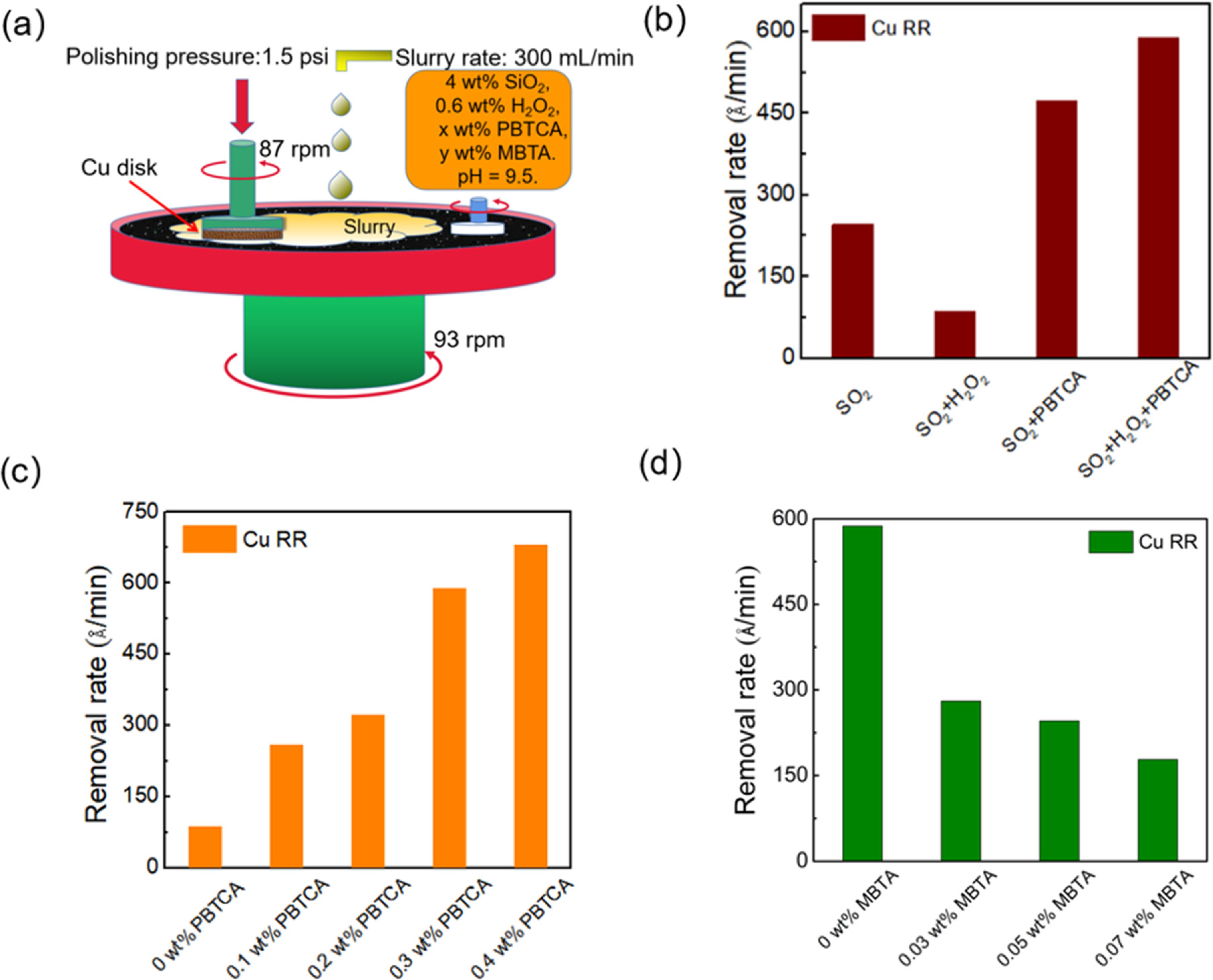 The Study on Action Mechanism of 2-Phosphonobutane -1,2,4-Tricarboxylic ...