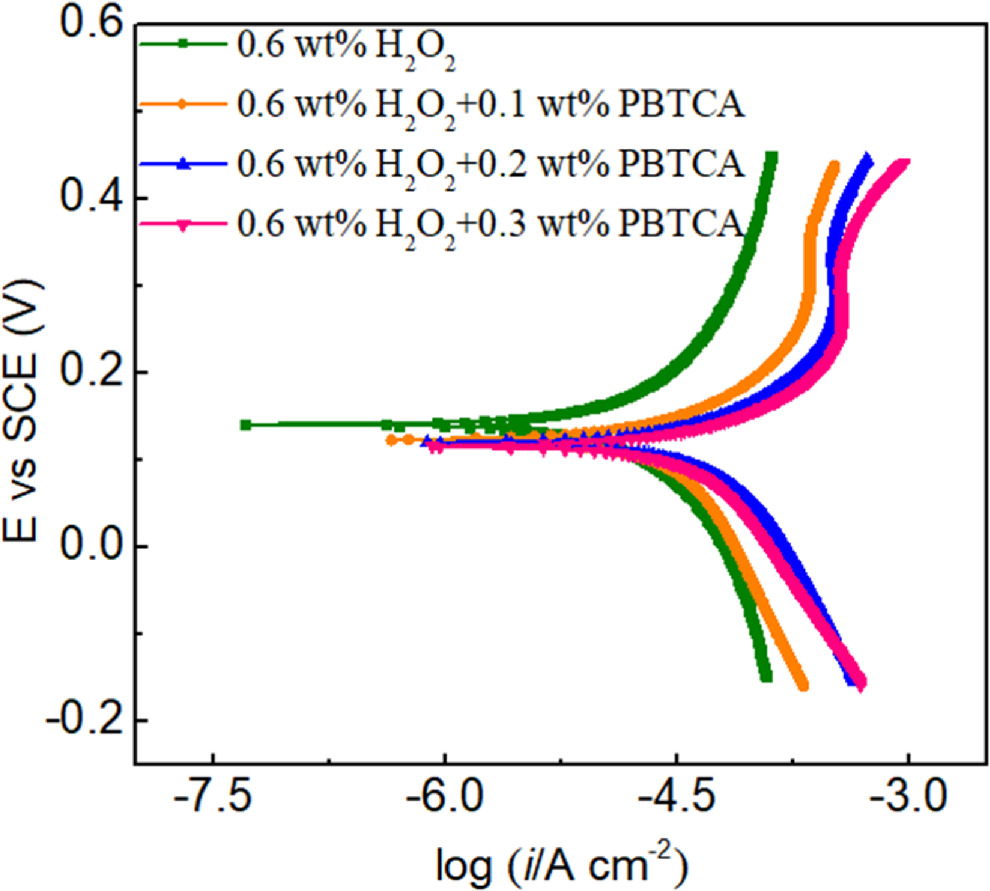 The Study on Action Mechanism of 2-Phosphonobutane -1,2,4-Tricarboxylic ...