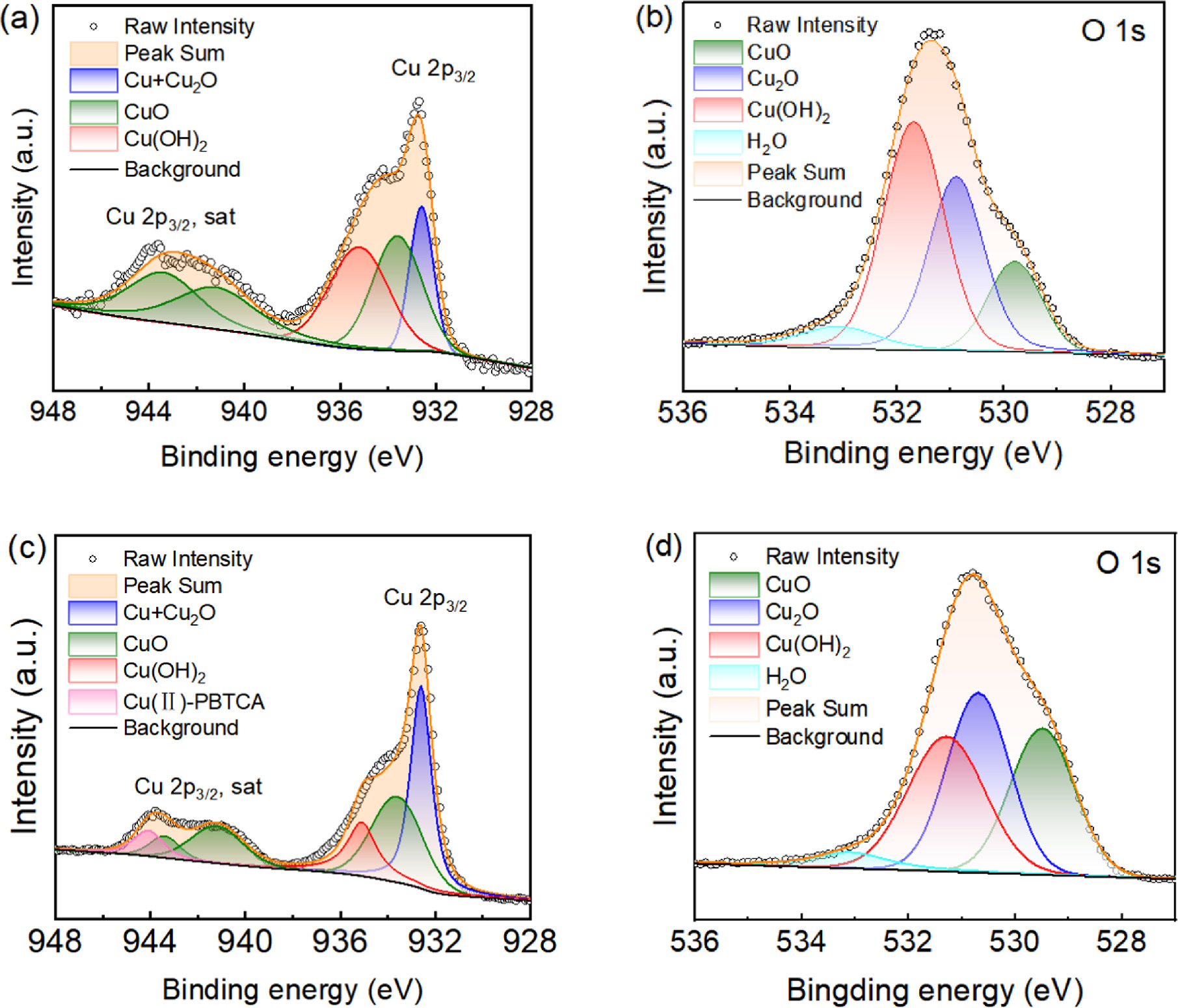 The Study on Action Mechanism of 2-Phosphonobutane -1,2,4-Tricarboxylic ...