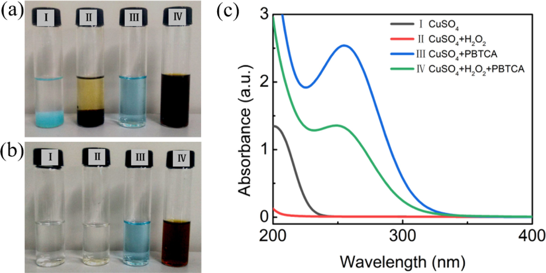 The Study on Action Mechanism of 2-Phosphonobutane -1,2,4-Tricarboxylic ...