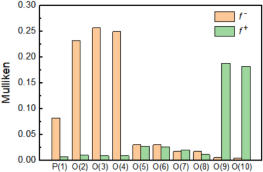 The Study on Action Mechanism of 2-Phosphonobutane -1,2,4-Tricarboxylic ...