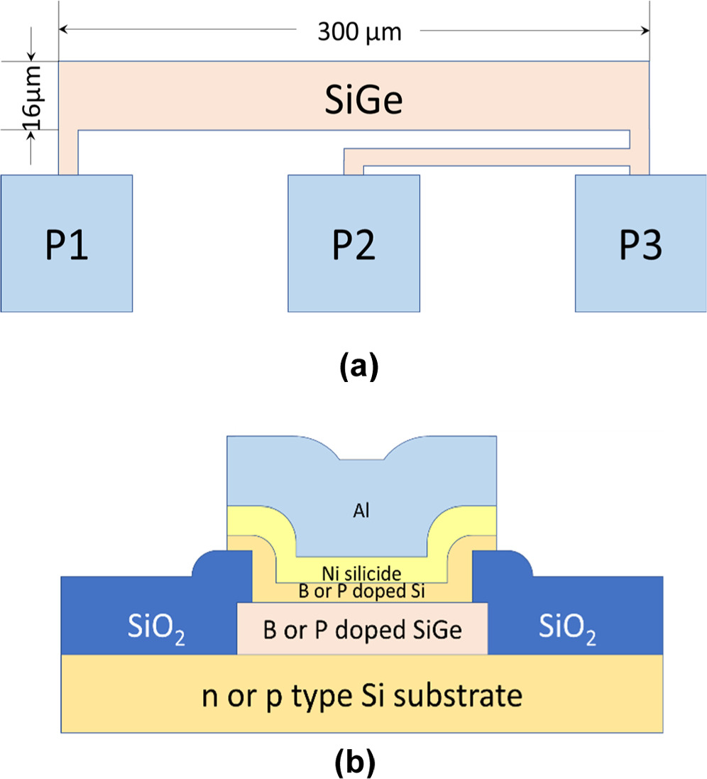 Piezoresistivity of Epitaxial SiGe - IOPscience