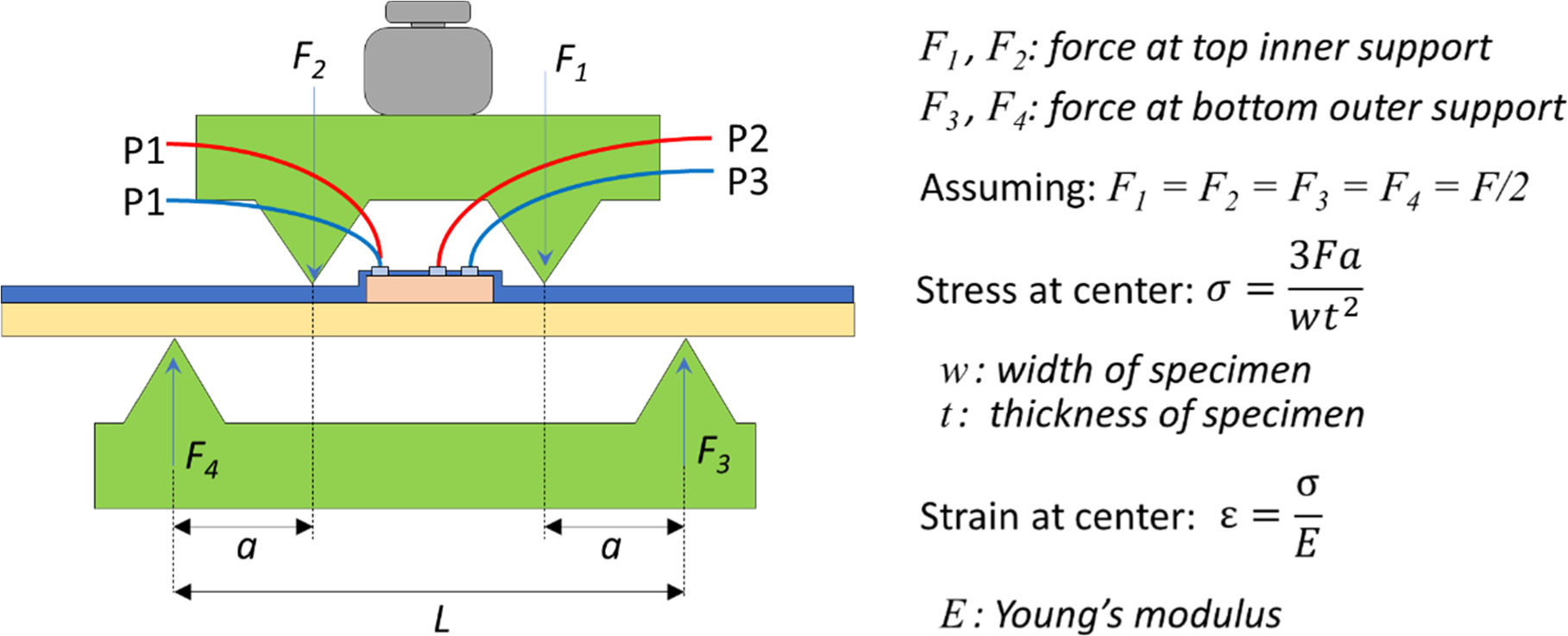 Piezoresistivity of Epitaxial SiGe - IOPscience