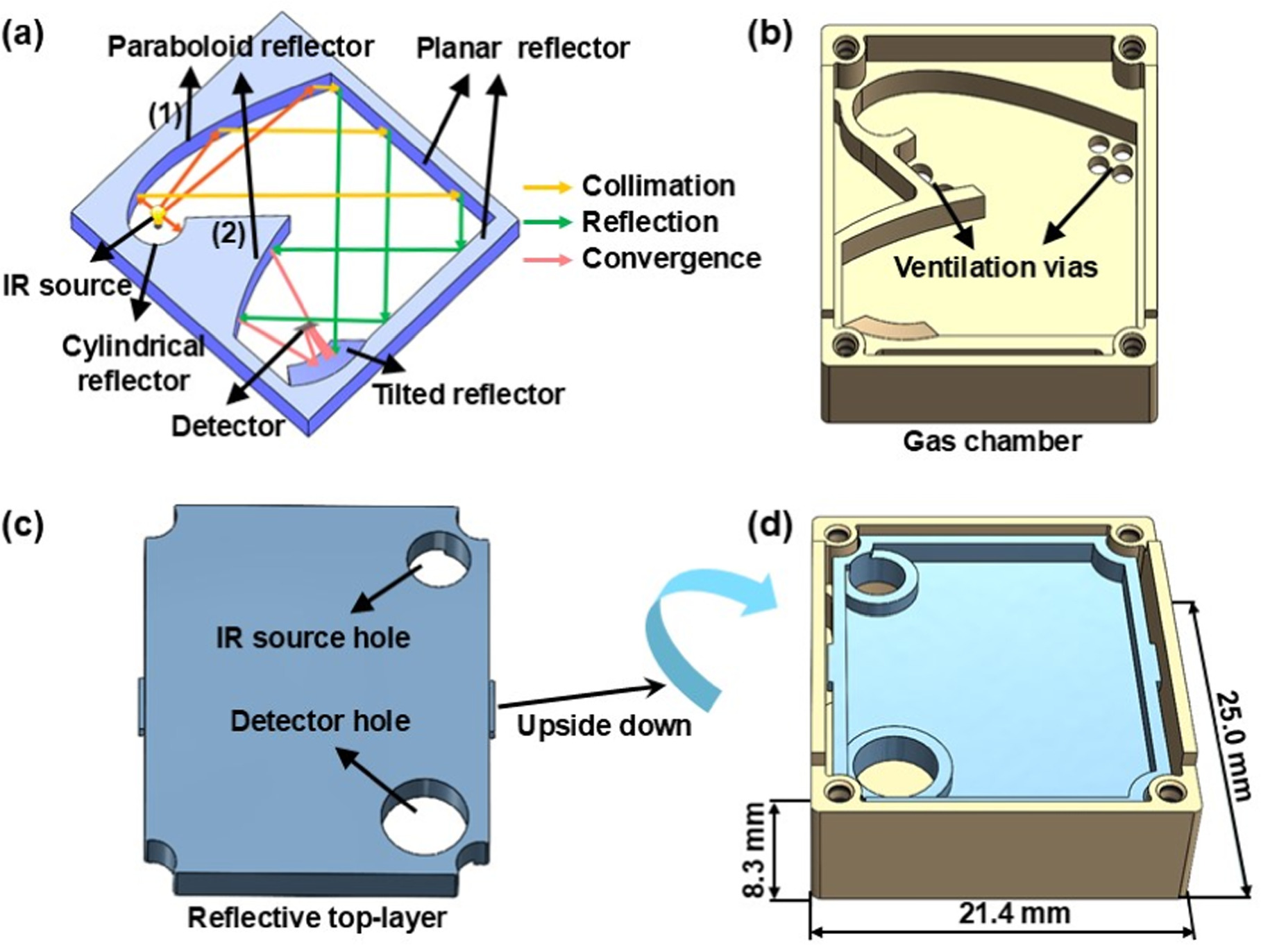 A Non-Dispersive Infrared CO2 Sensor with a Paraboloid Chamber and a ...