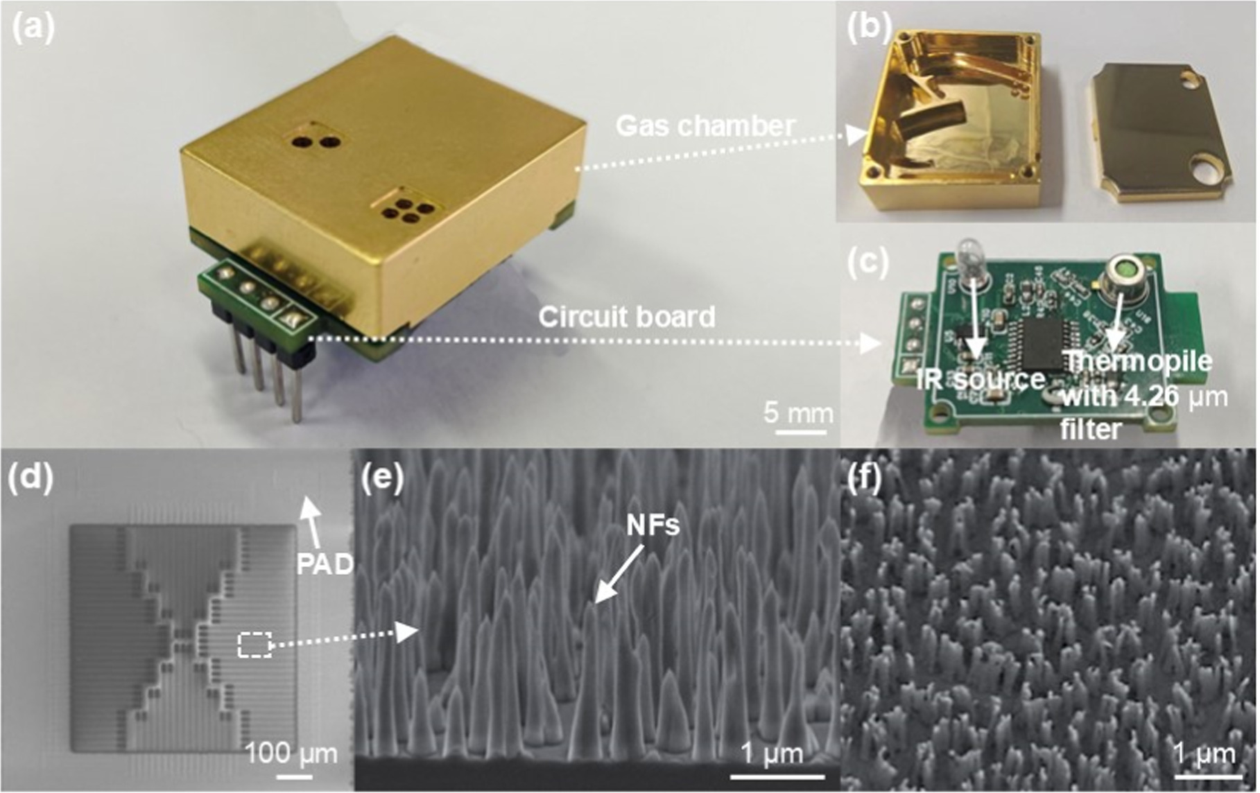 A Non-Dispersive Infrared CO2 Sensor with a Paraboloid Chamber and a ...