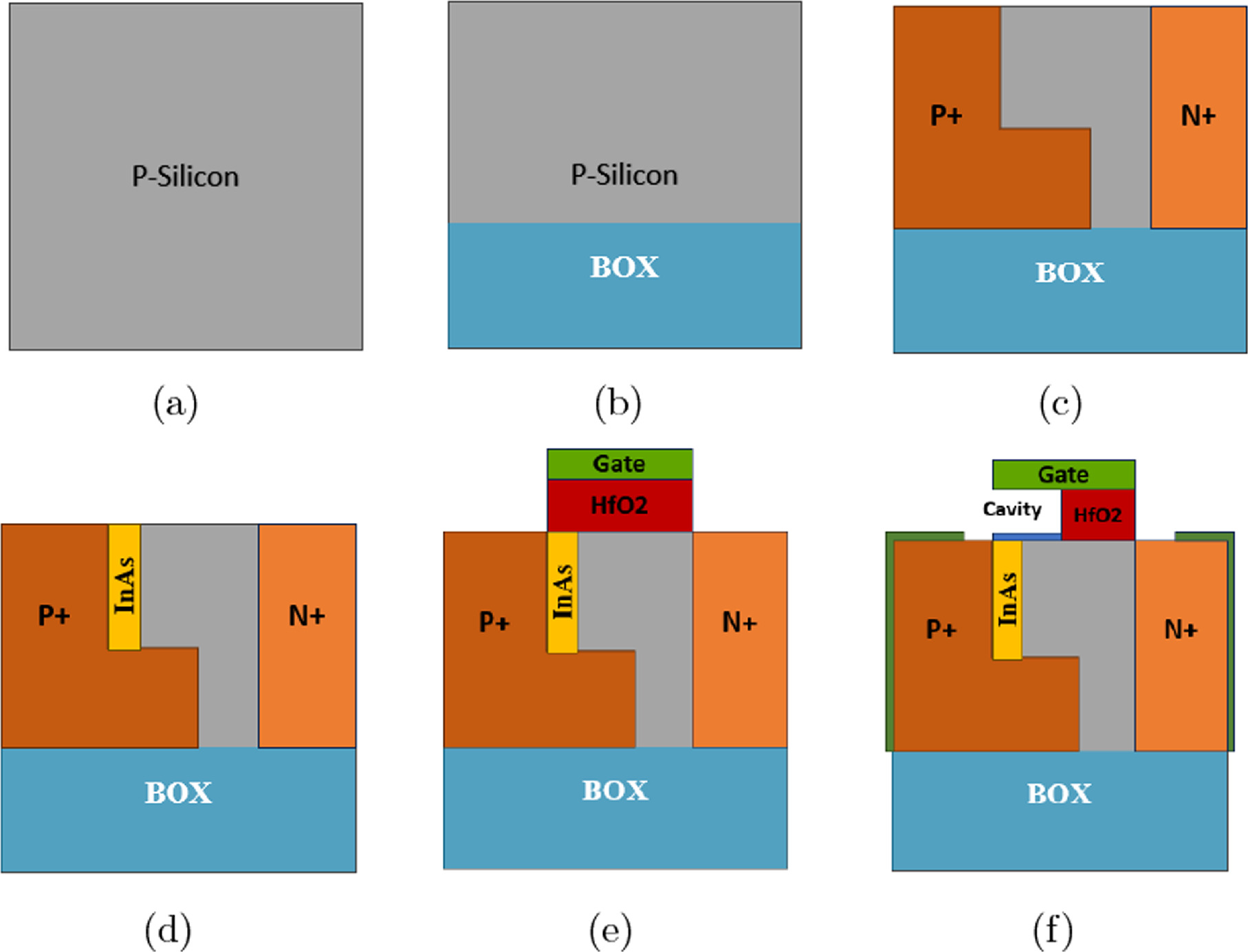 Dielectric Modulated InAs Pocket Heterojunction Tunnel FET for ...