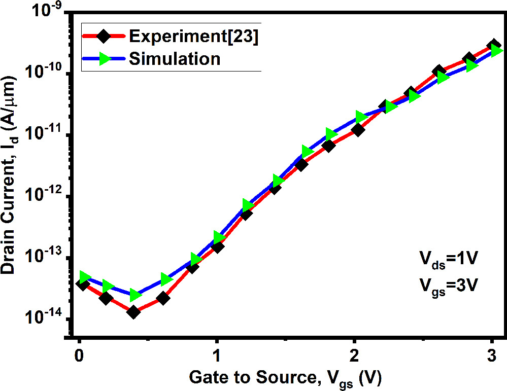 Dielectric Modulated InAs Pocket Heterojunction Tunnel FET for ...