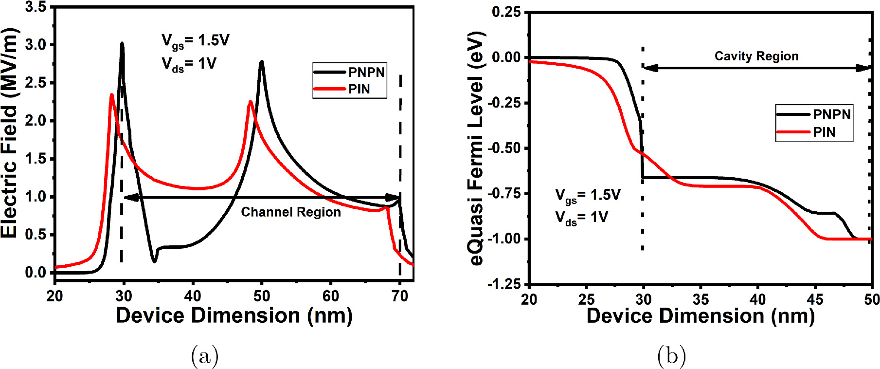 Dielectric Modulated InAs Pocket Heterojunction Tunnel FET for ...