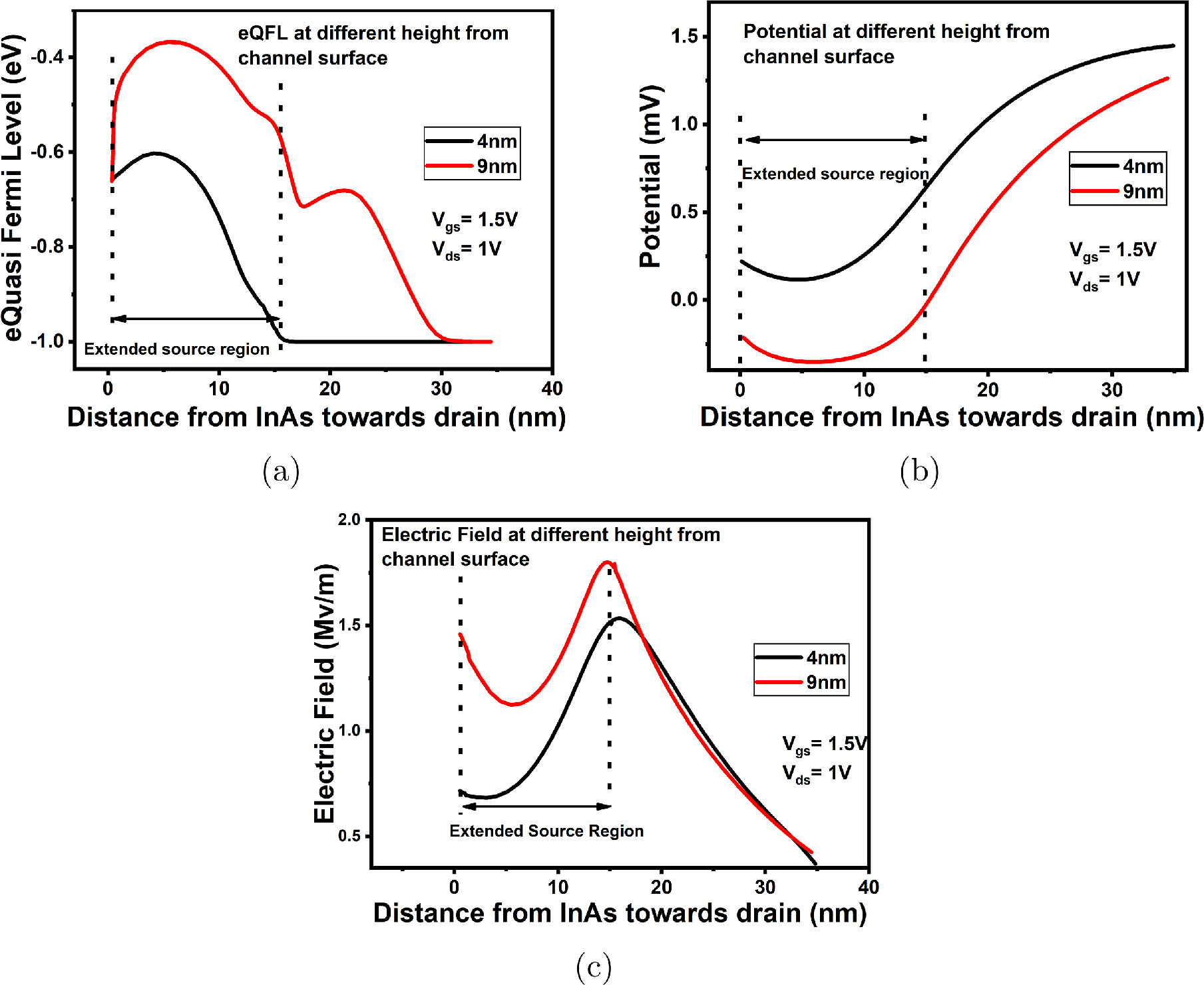 Dielectric Modulated InAs Pocket Heterojunction Tunnel FET for ...