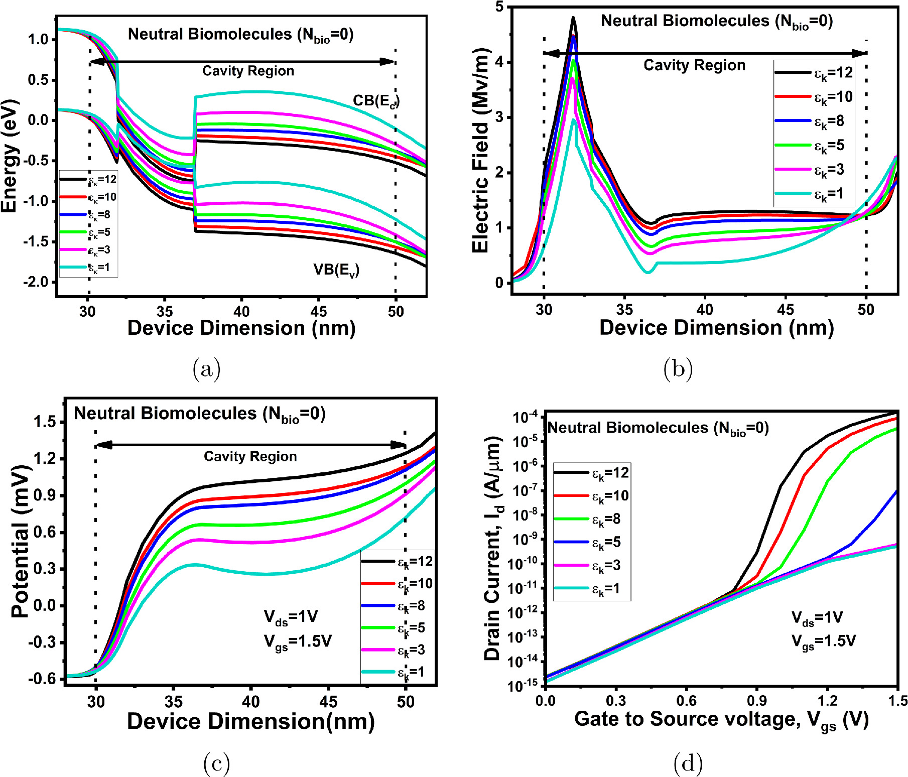 Dielectric Modulated InAs Pocket Heterojunction Tunnel FET for ...