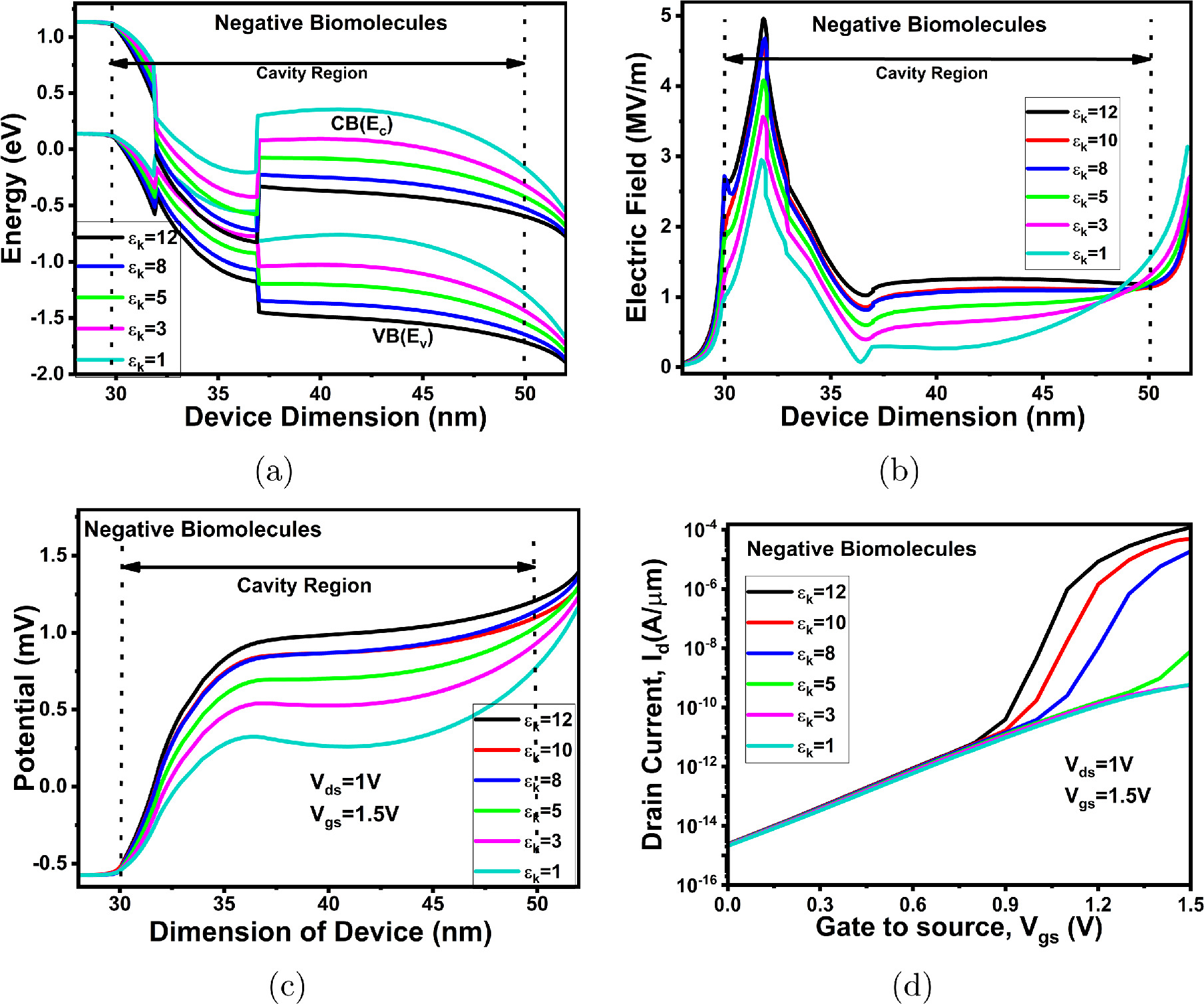 Dielectric Modulated InAs Pocket Heterojunction Tunnel FET for ...