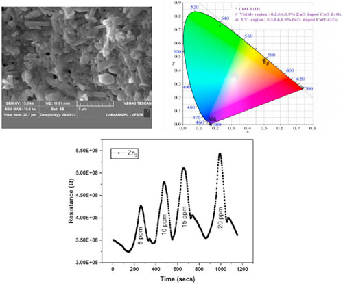 Influence of ZnO Ions on Micro-structural and Luminescence Properties ...